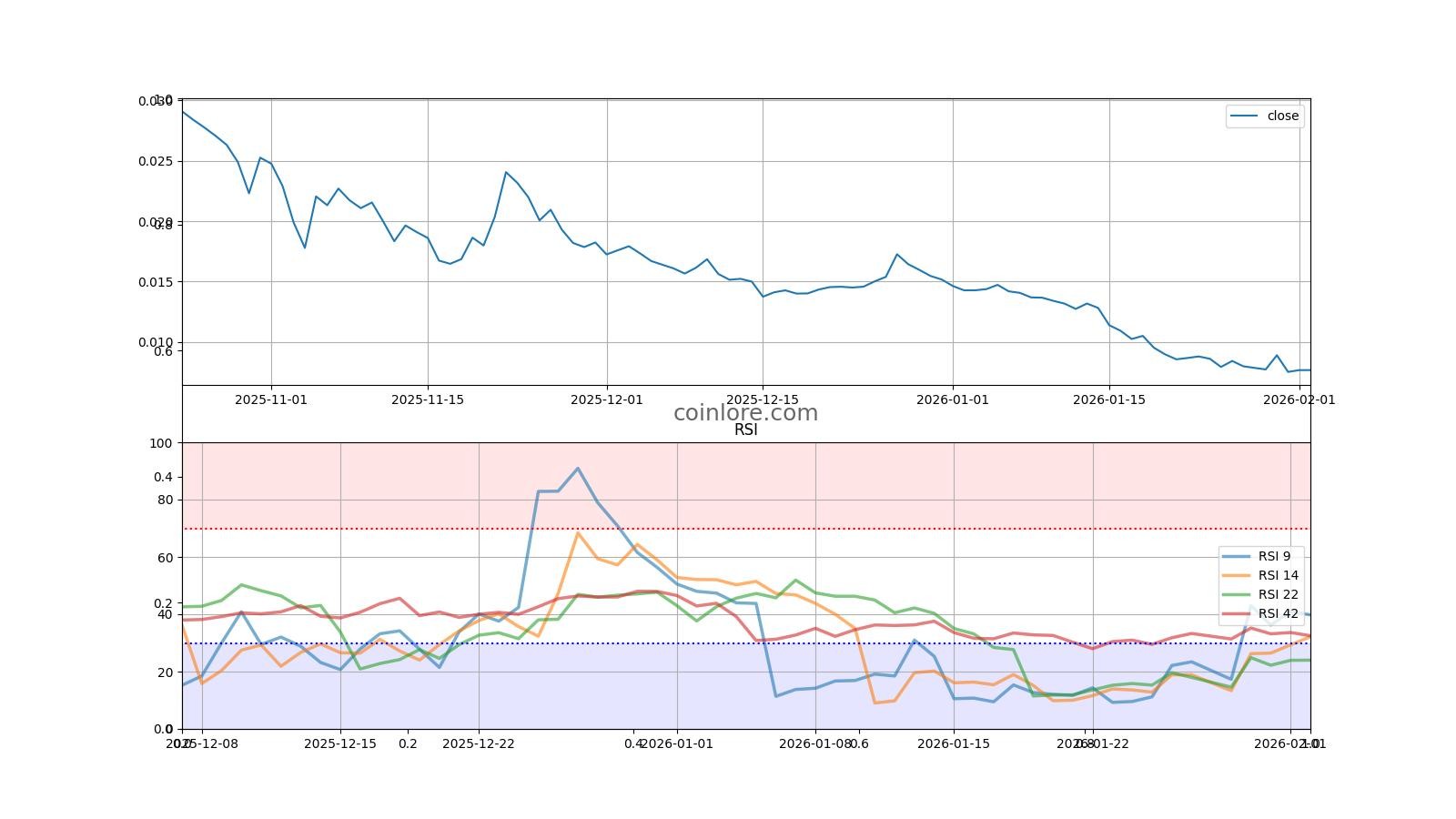 Dimitra RSI indicator