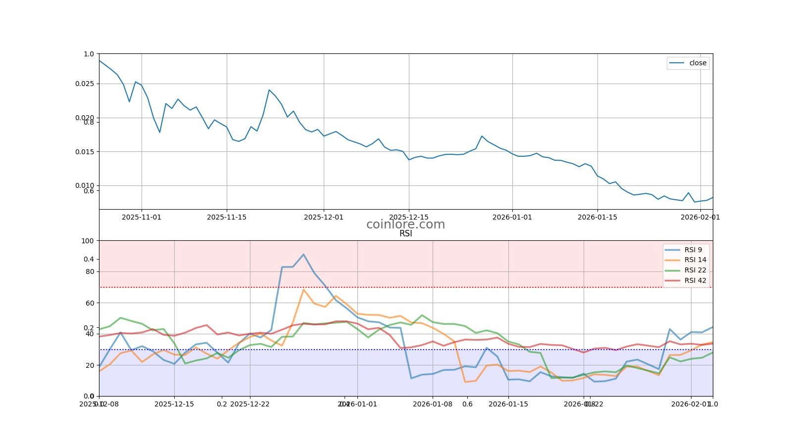 Dimitra RSI indicator