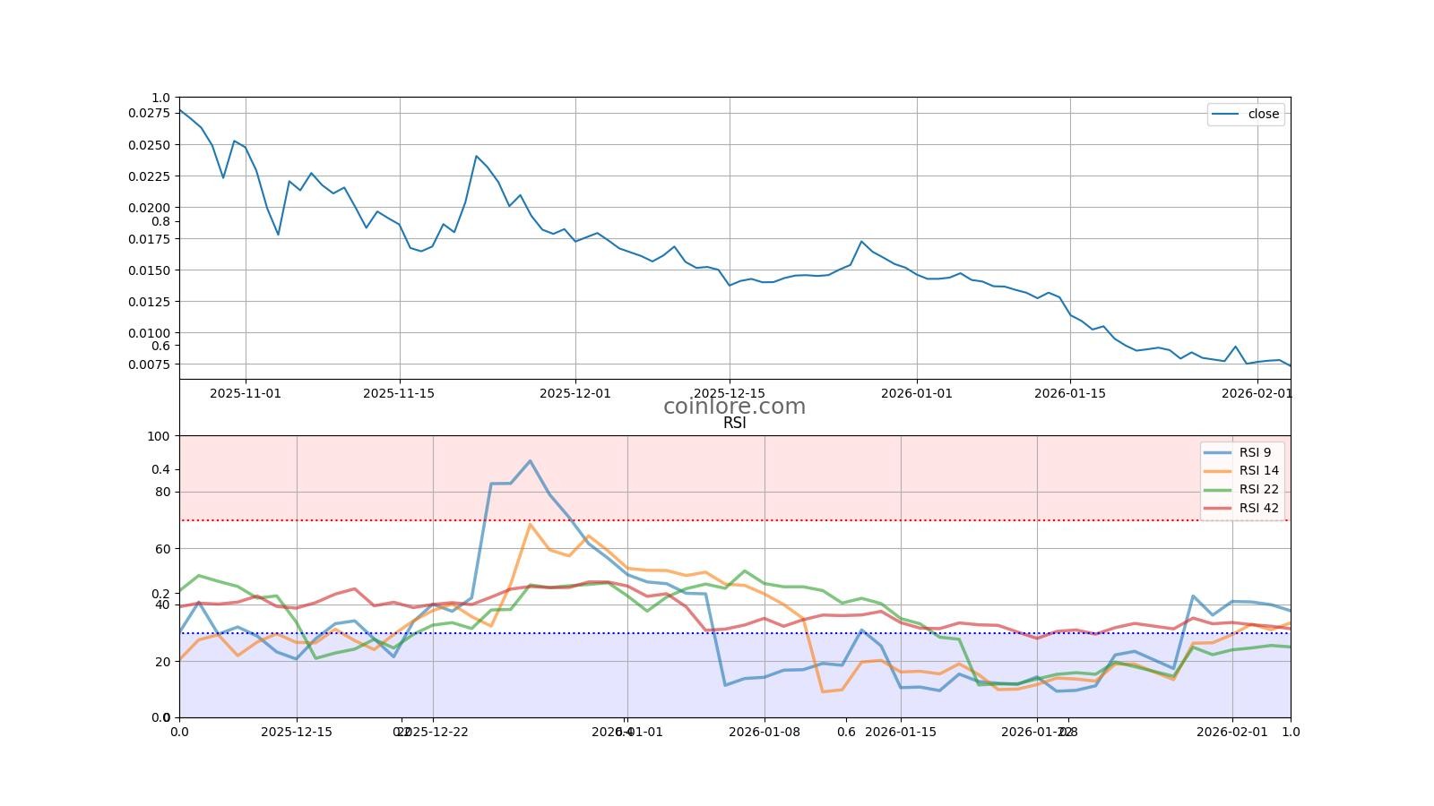 Dimitra RSI indicator