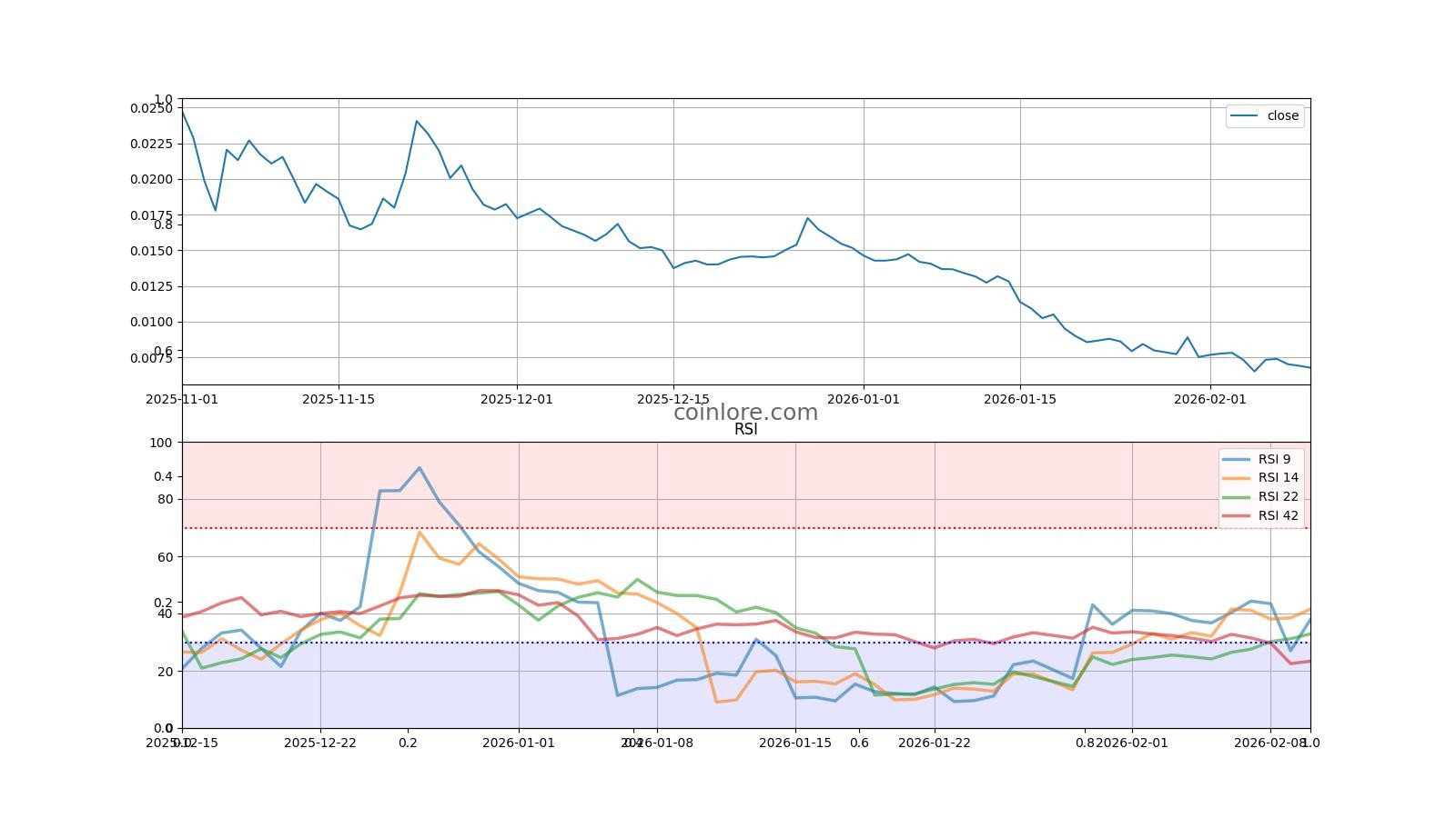 Dimitra RSI indicator