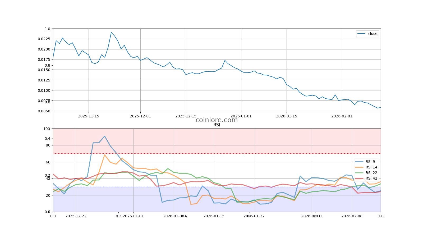 Dimitra RSI indicator