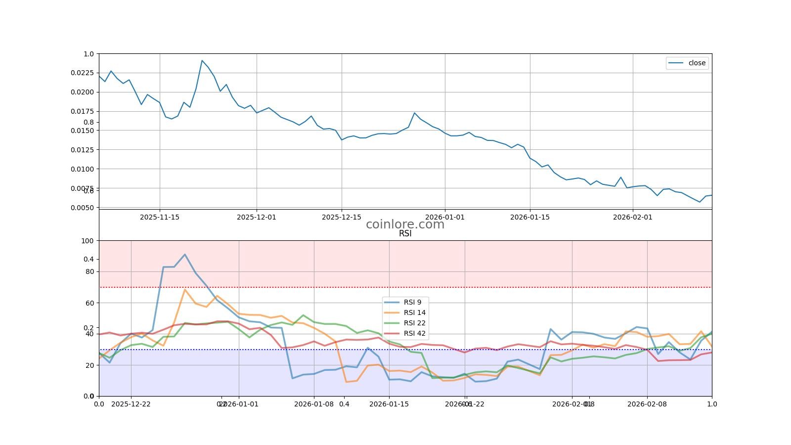 Dimitra RSI indicator