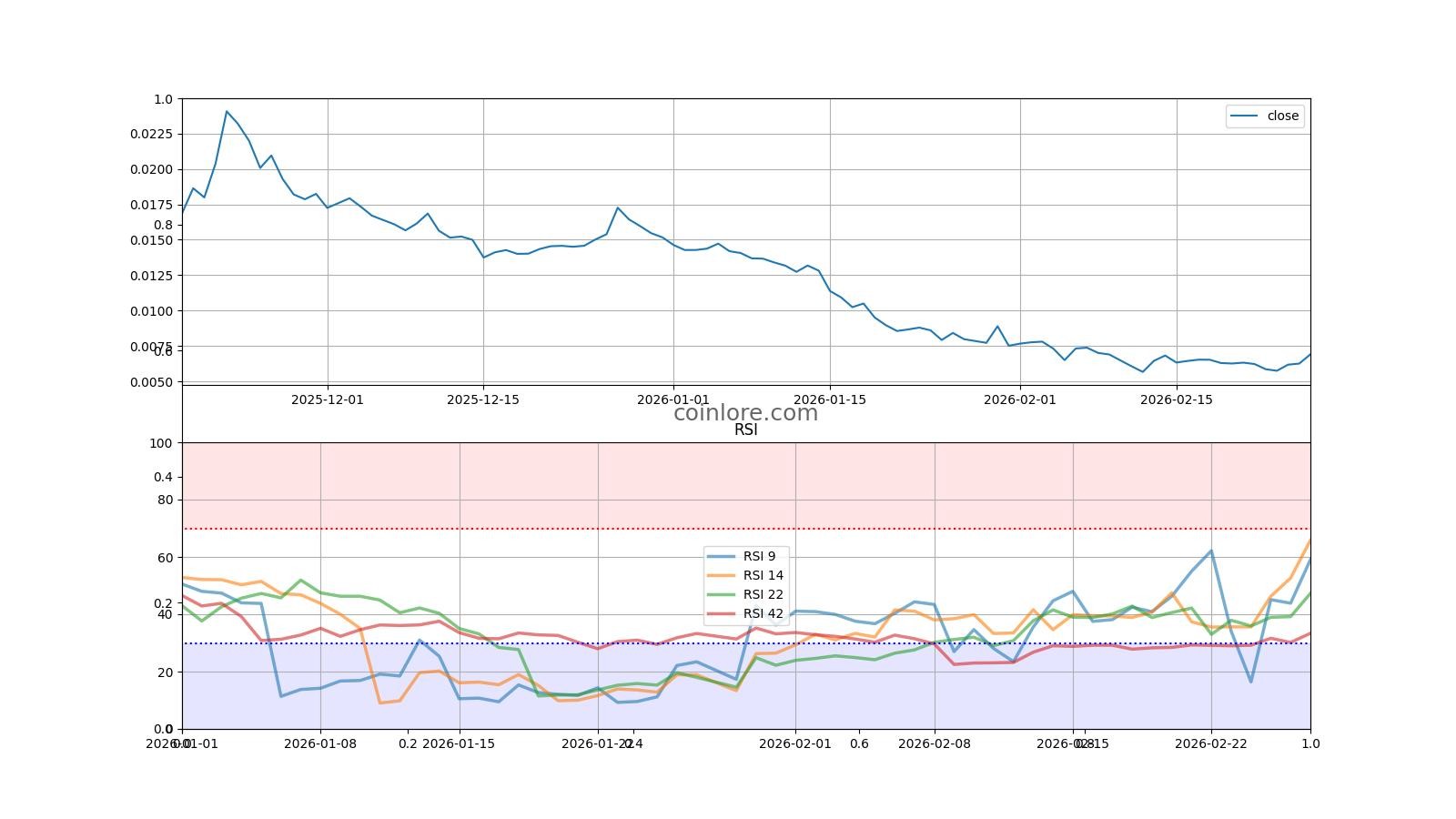 Dimitra RSI indicator