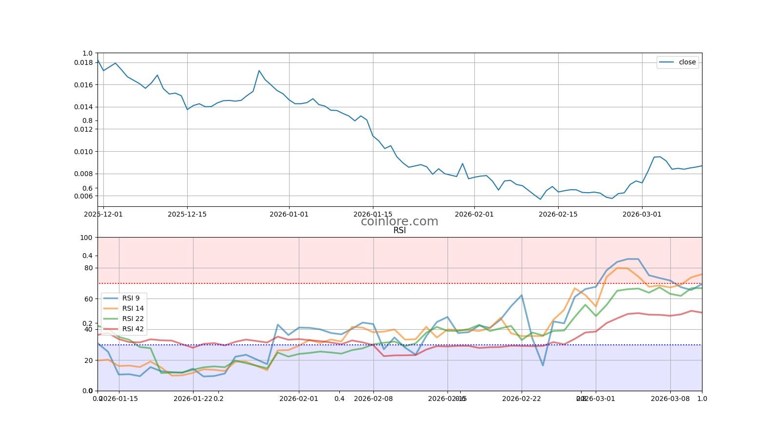 Dimitra RSI indicator