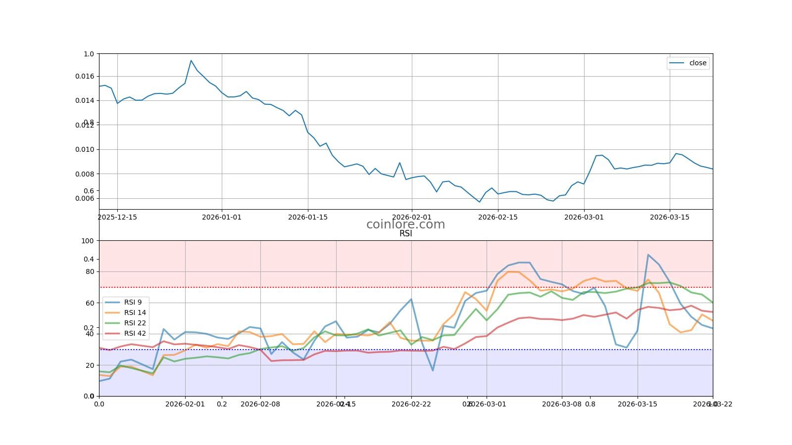 Dimitra RSI indicator