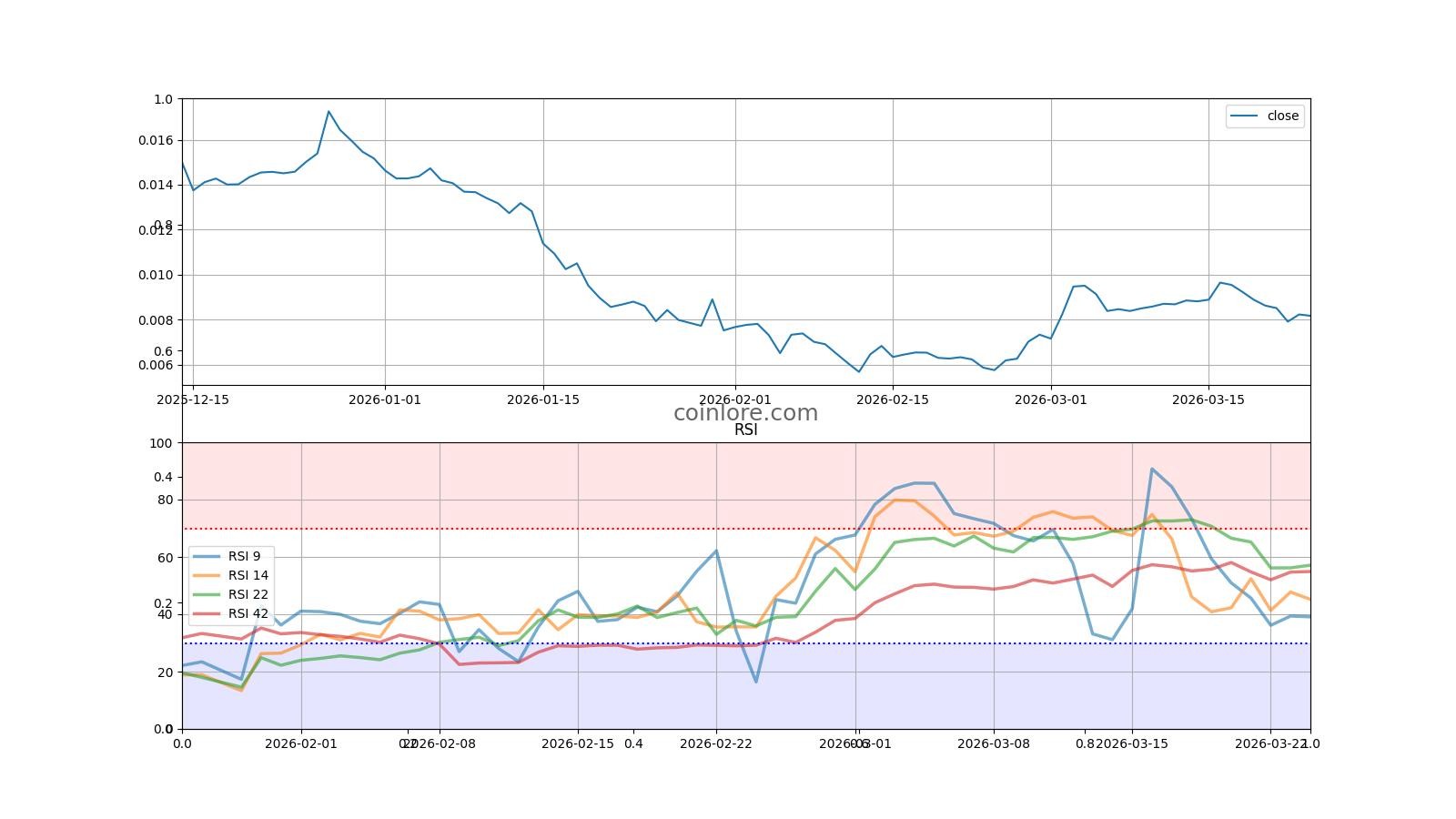 Dimitra RSI indicator