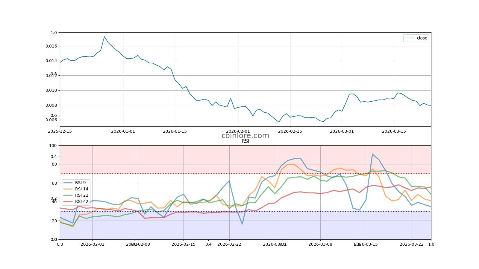 Dimitra RSI indicator