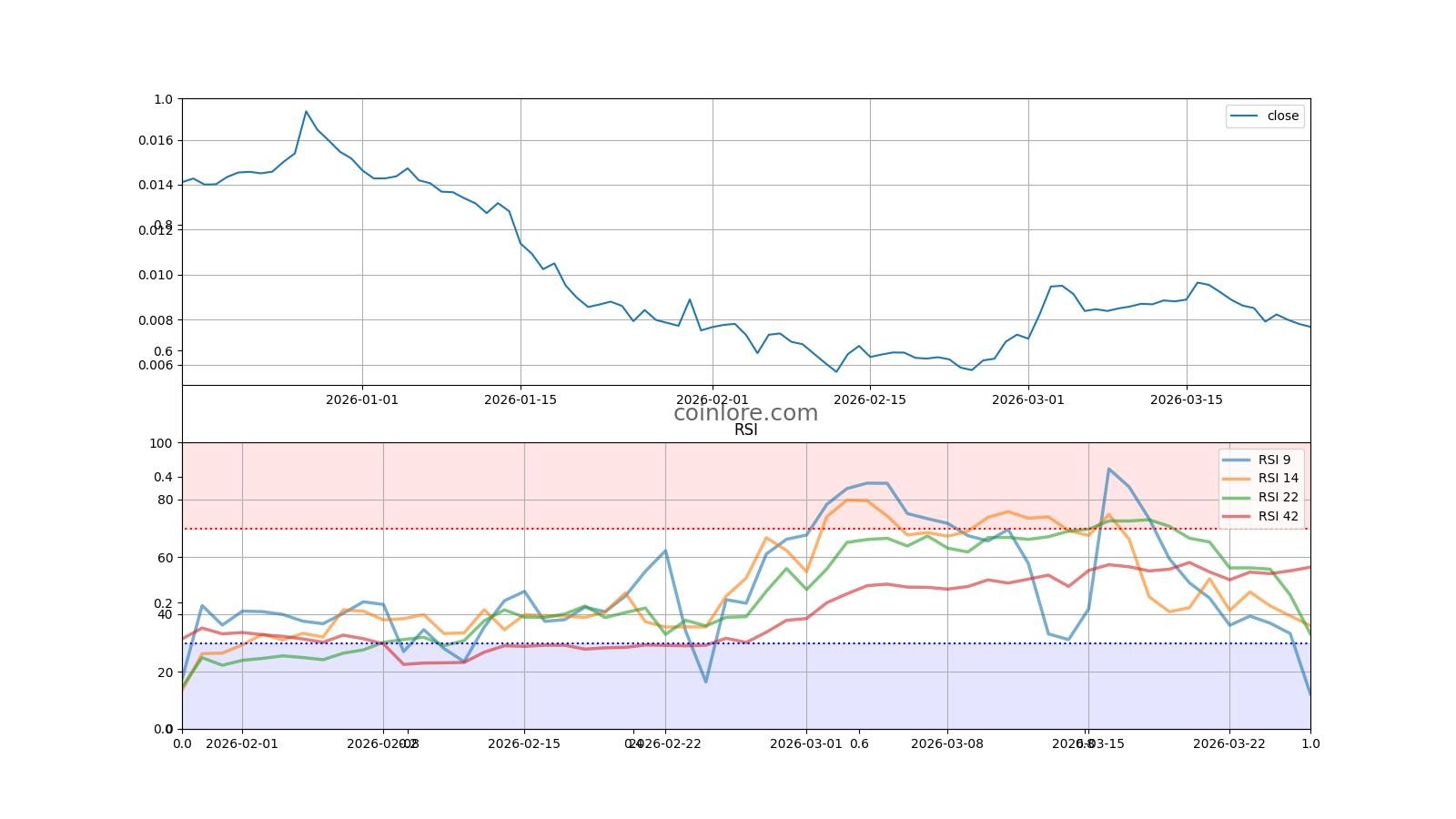 Dimitra RSI indicator