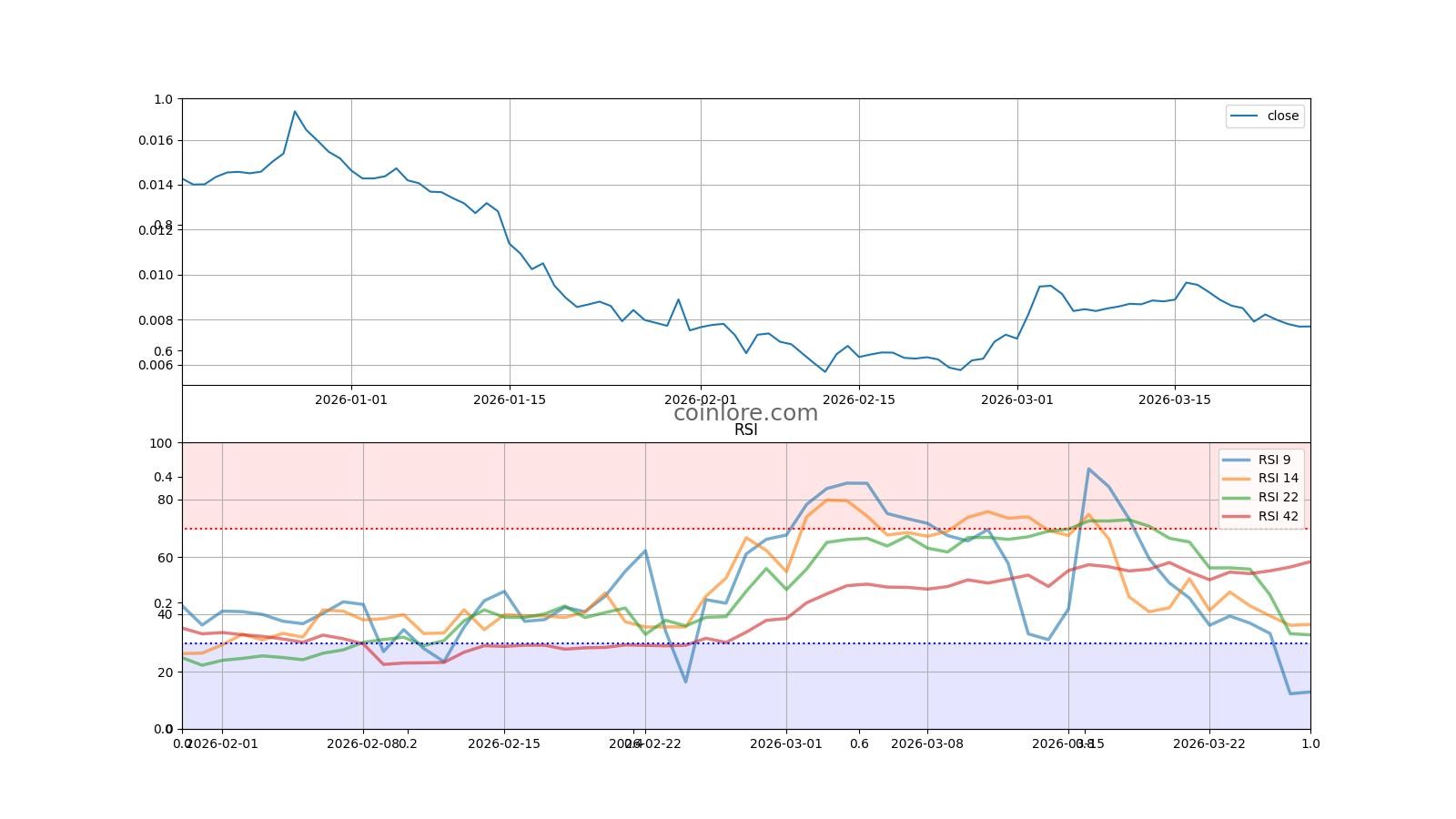 Dimitra RSI indicator
