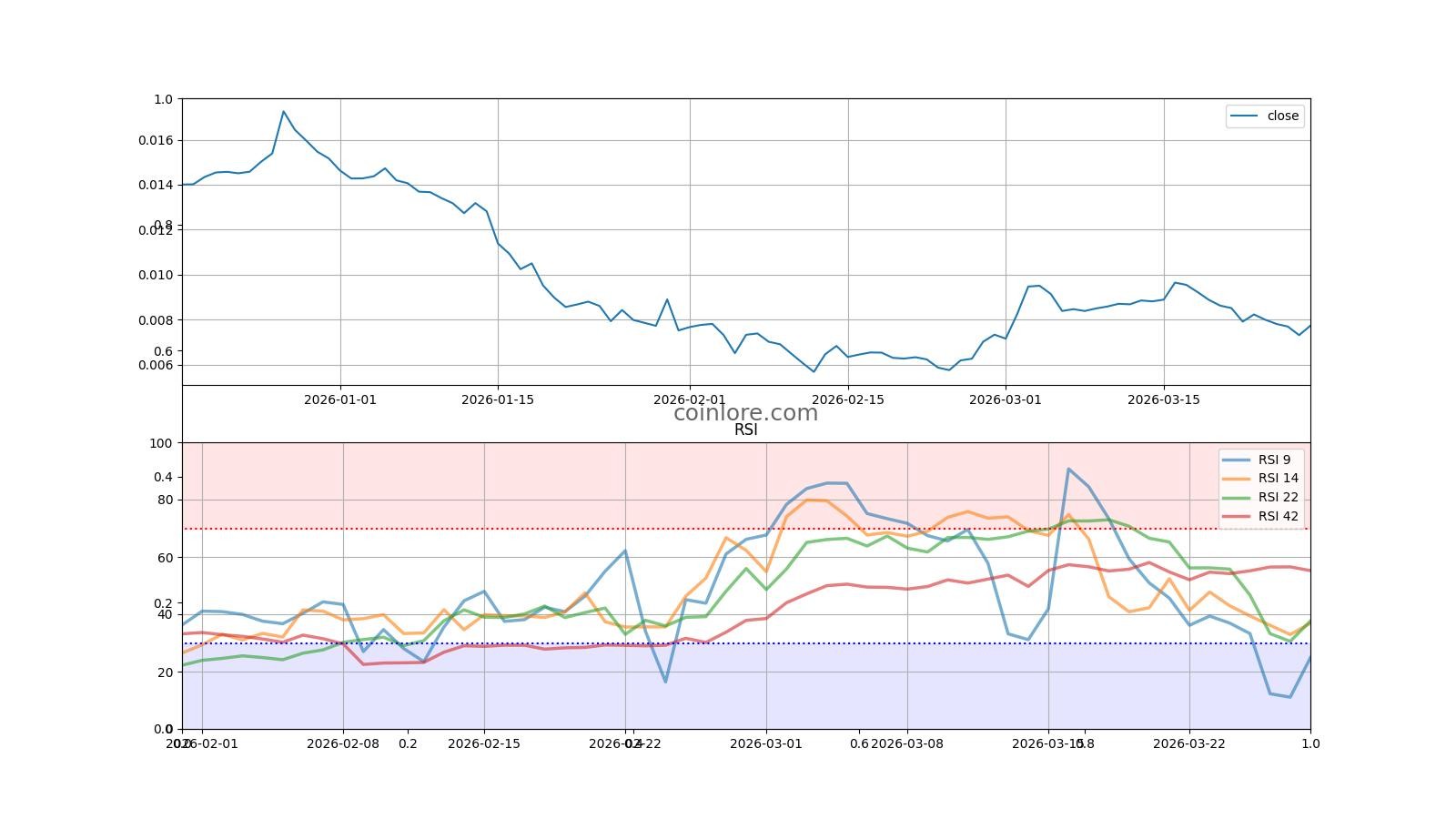 Dimitra RSI indicator
