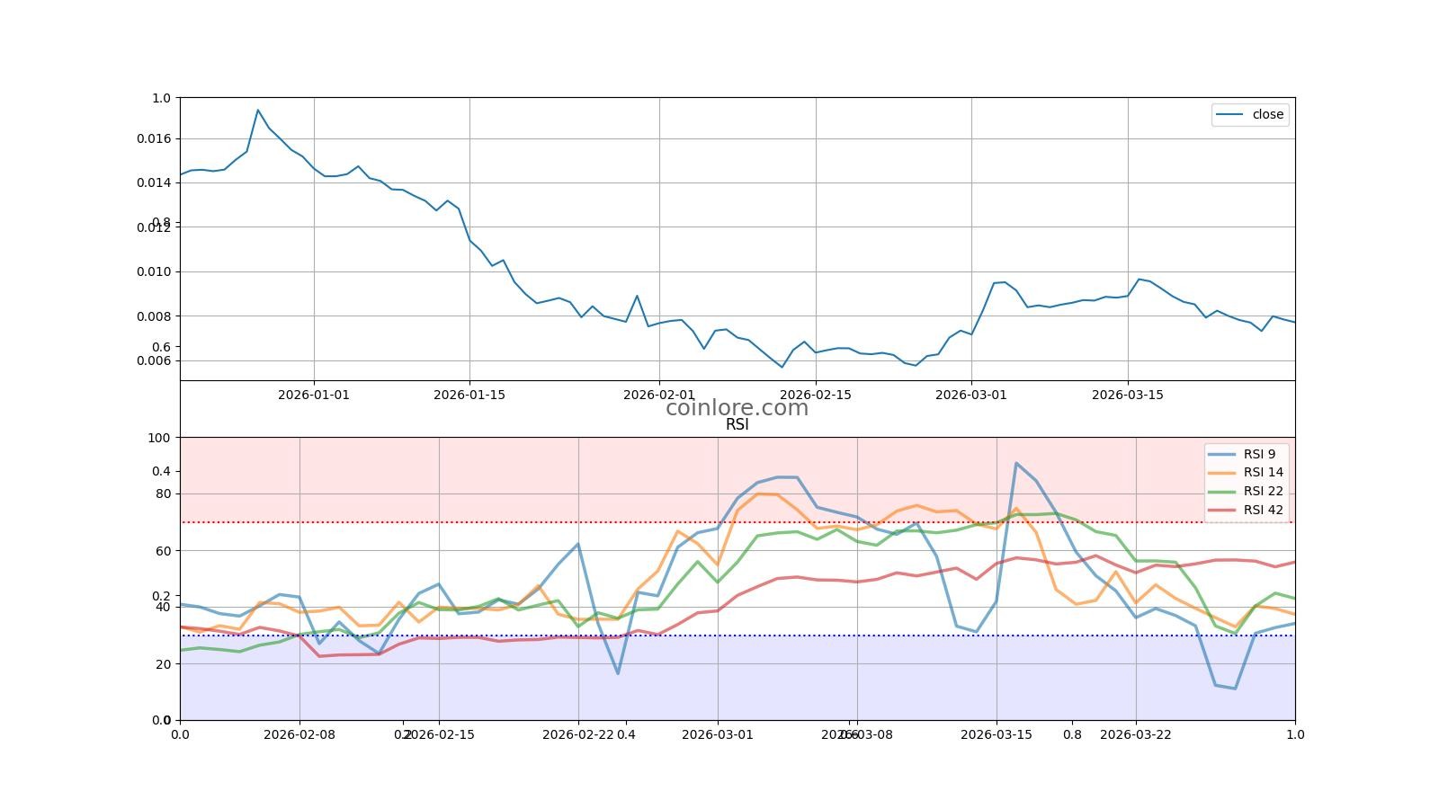 Dimitra RSI indicator