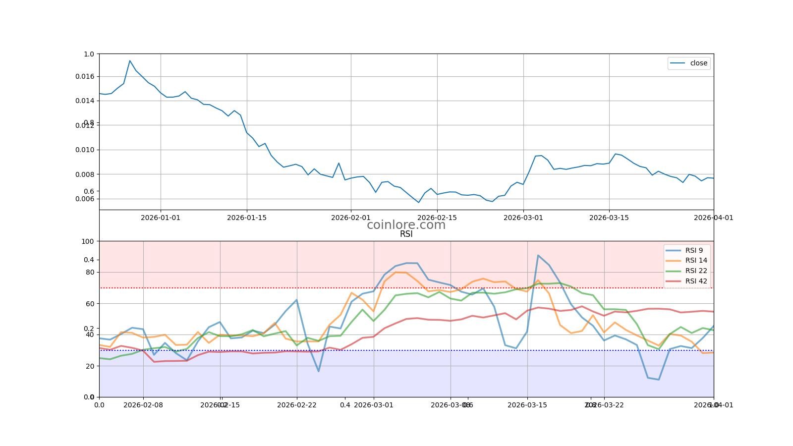 Dimitra RSI indicator