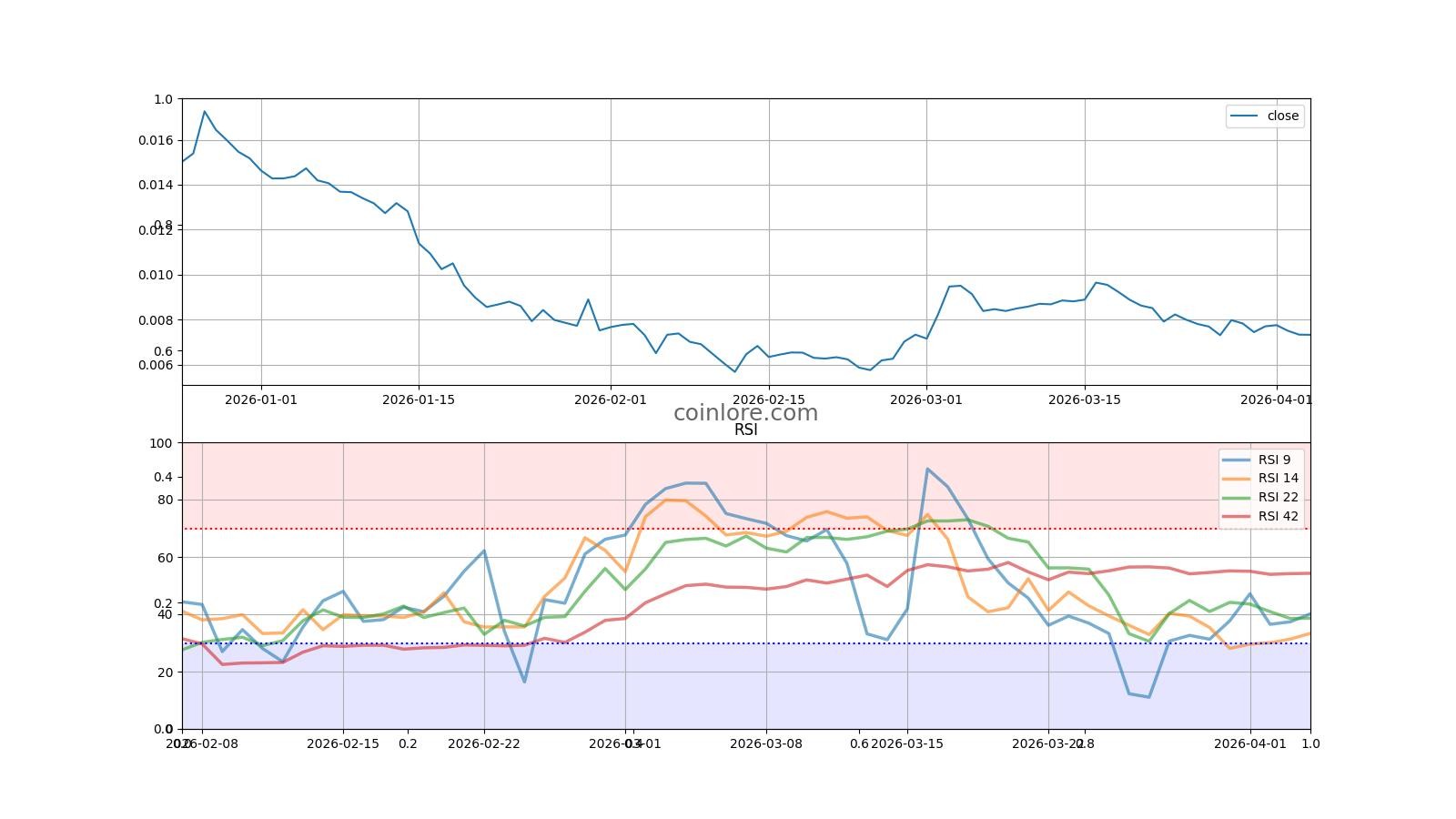 Dimitra RSI indicator
