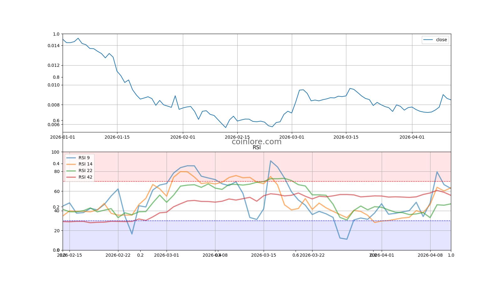 Dimitra RSI indicator