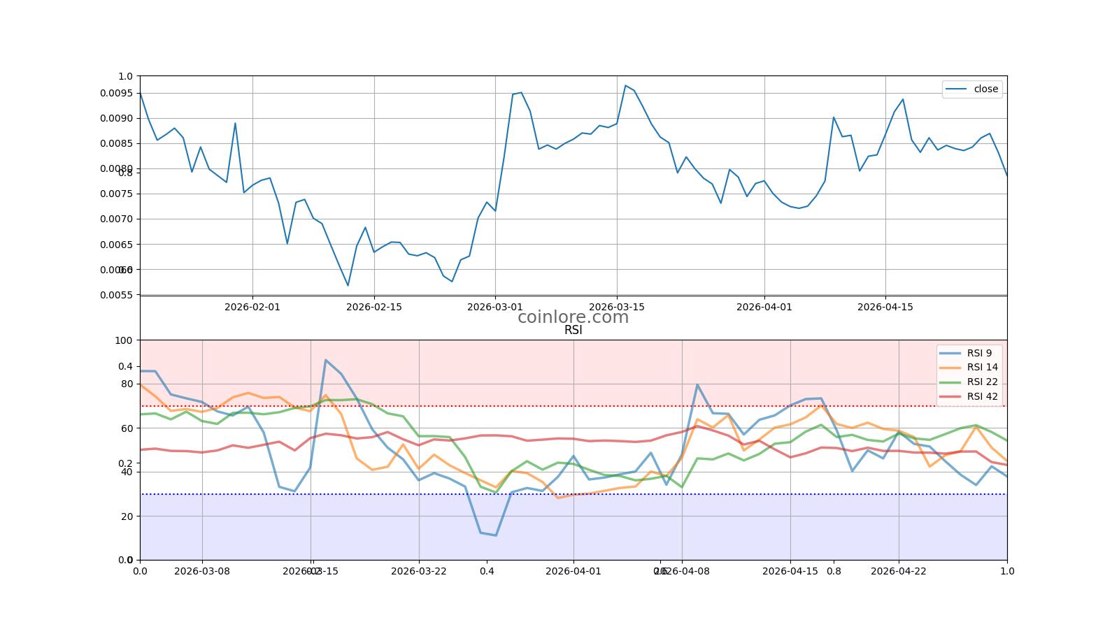 Dimitra RSI indicator