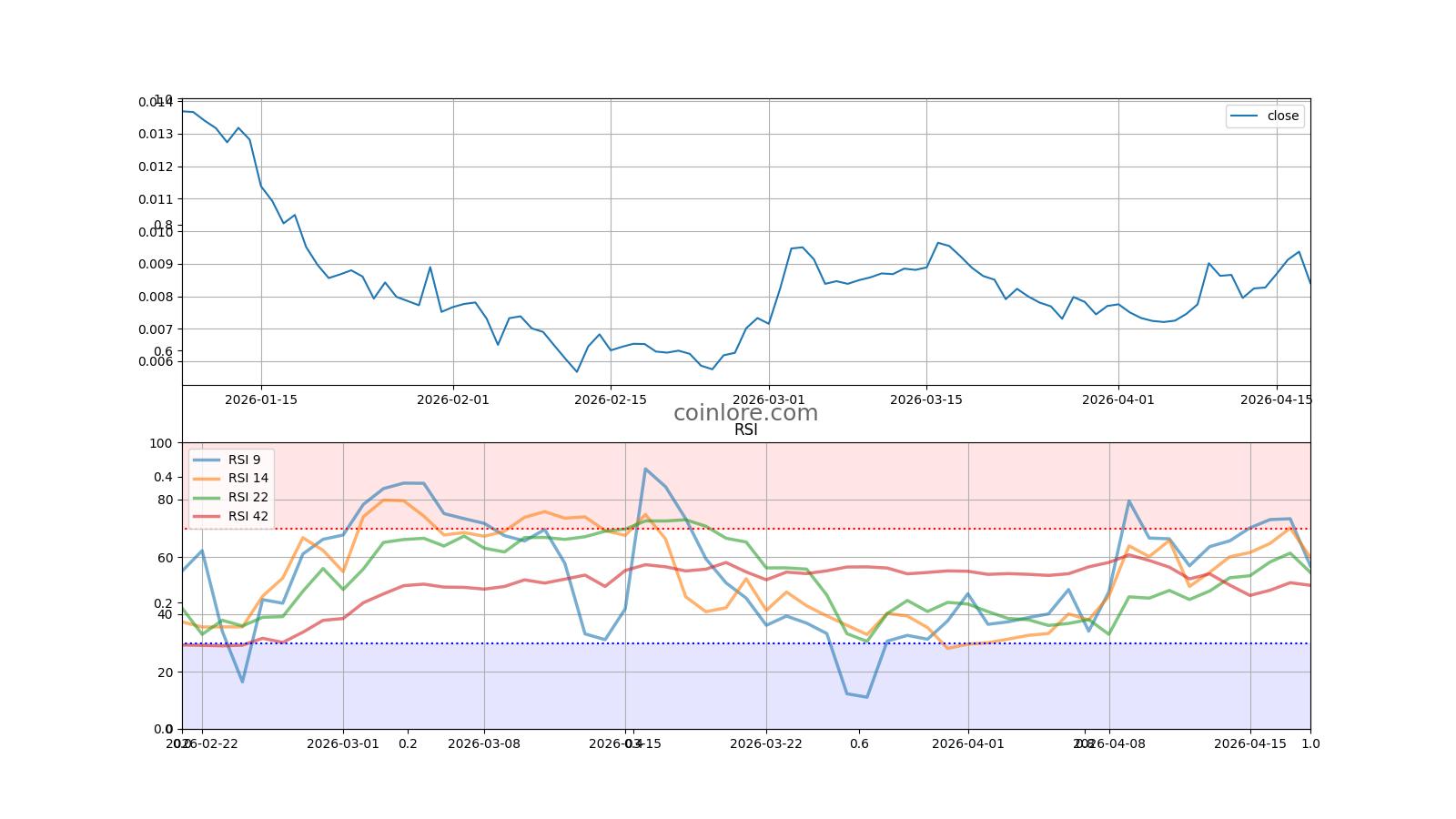 Dimitra RSI indicator