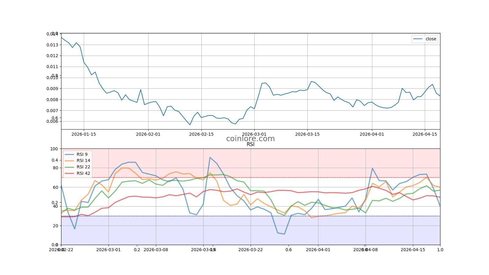 Dimitra RSI indicator