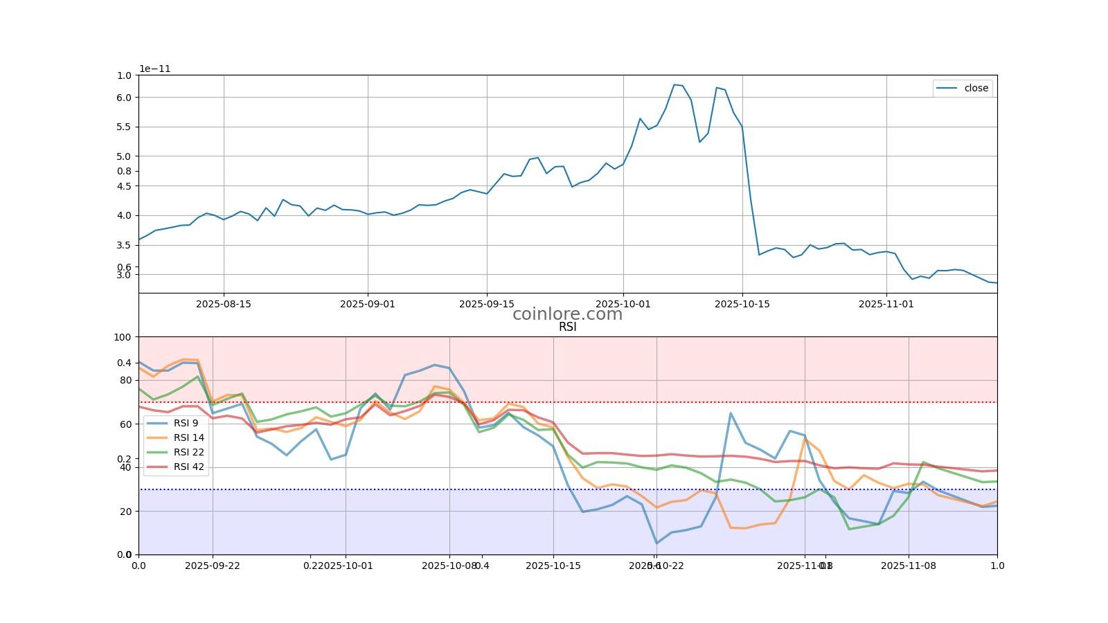 Dink Doink RSI indicator