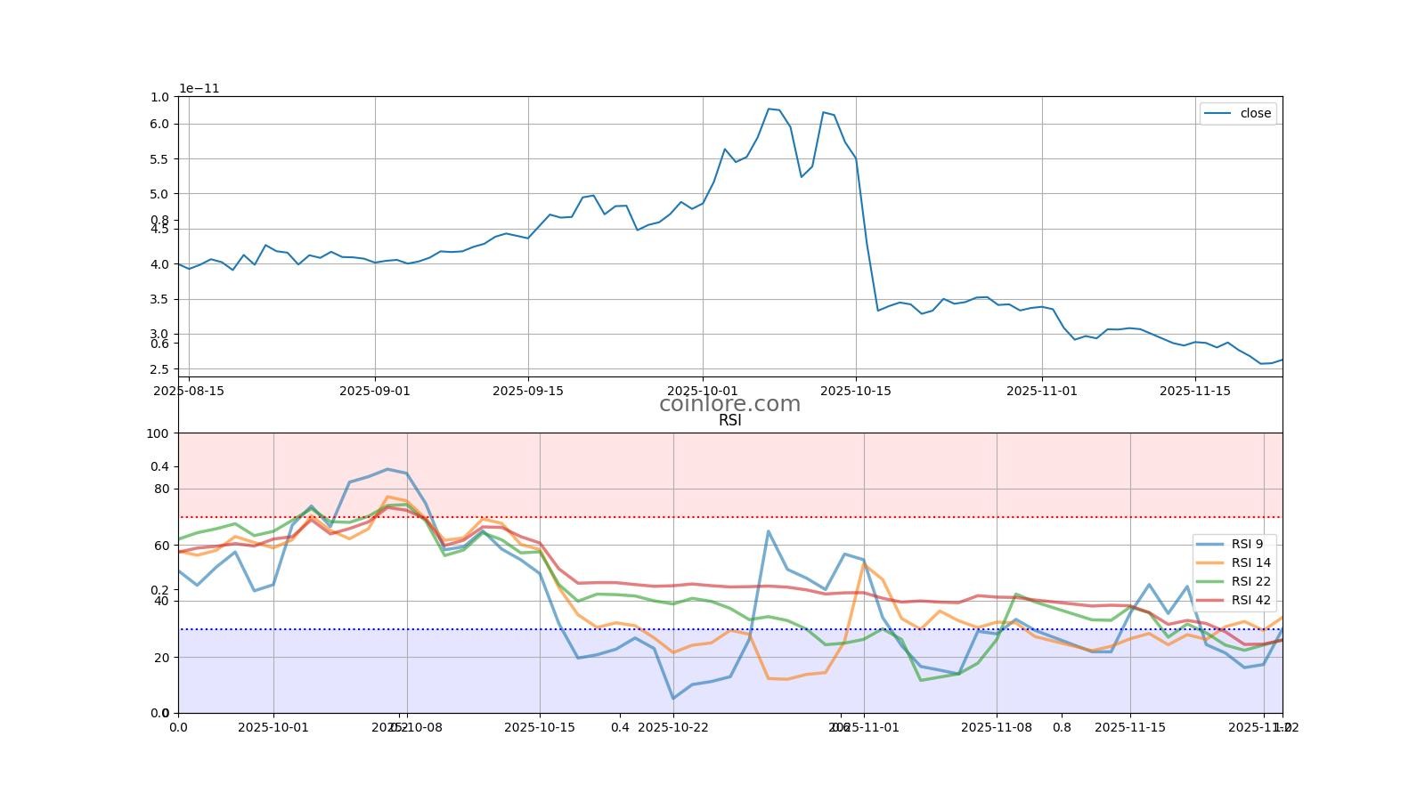 Dink Doink RSI indicator