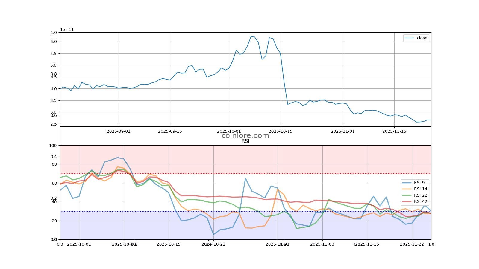 Dink Doink RSI indicator