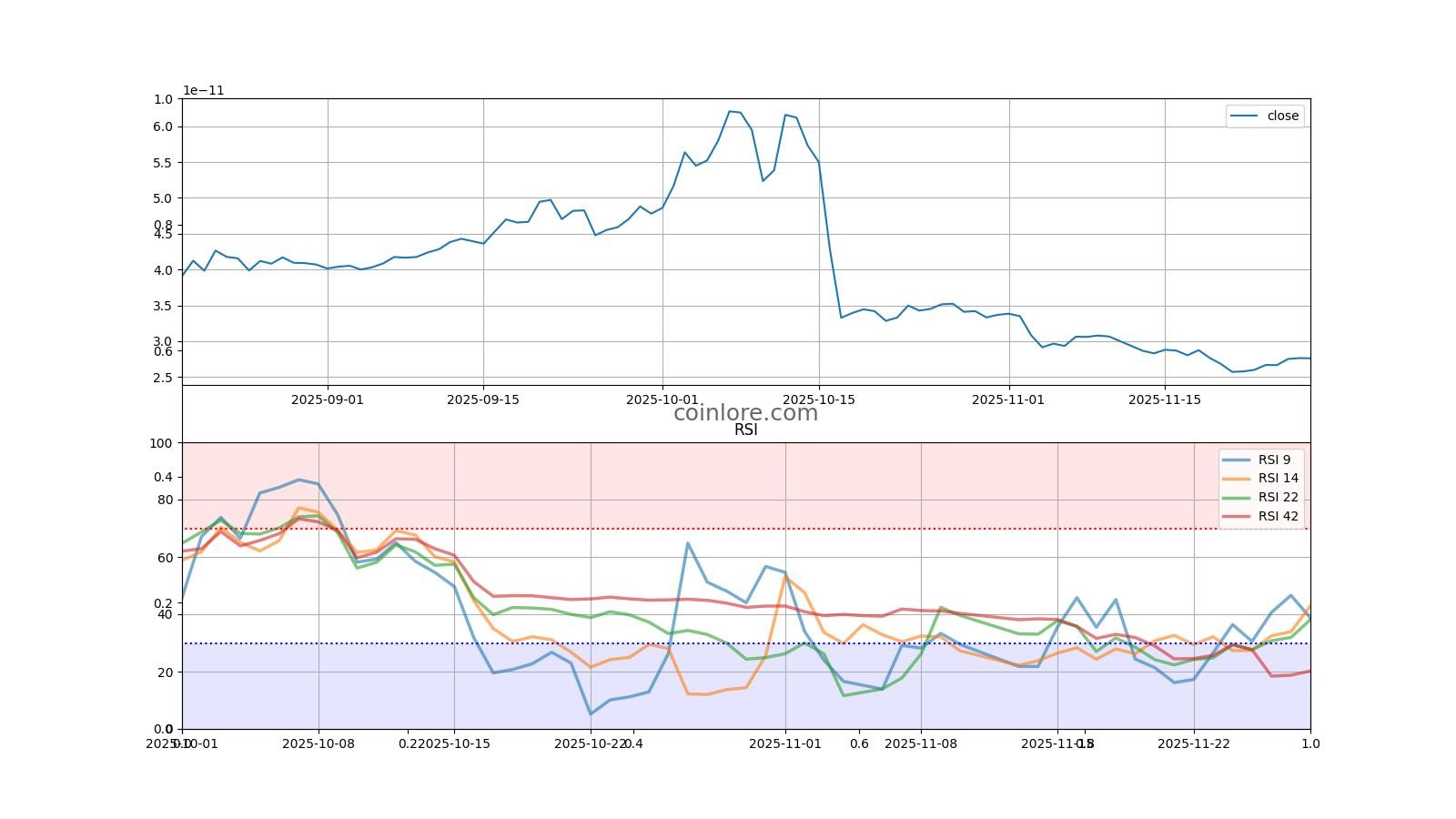 Dink Doink RSI indicator