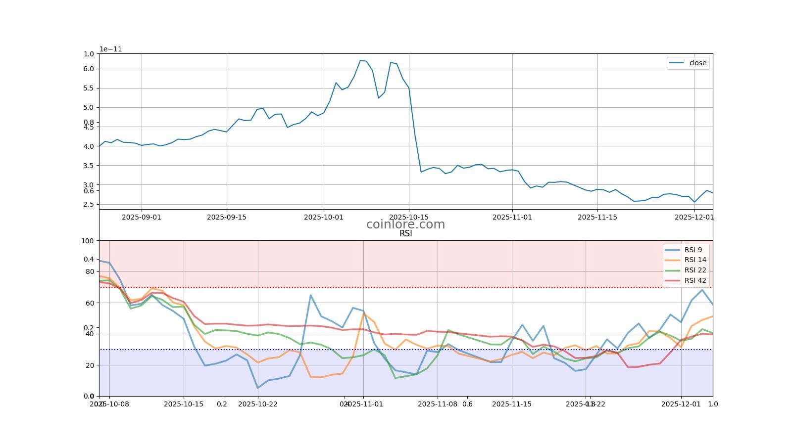 Dink Doink RSI indicator