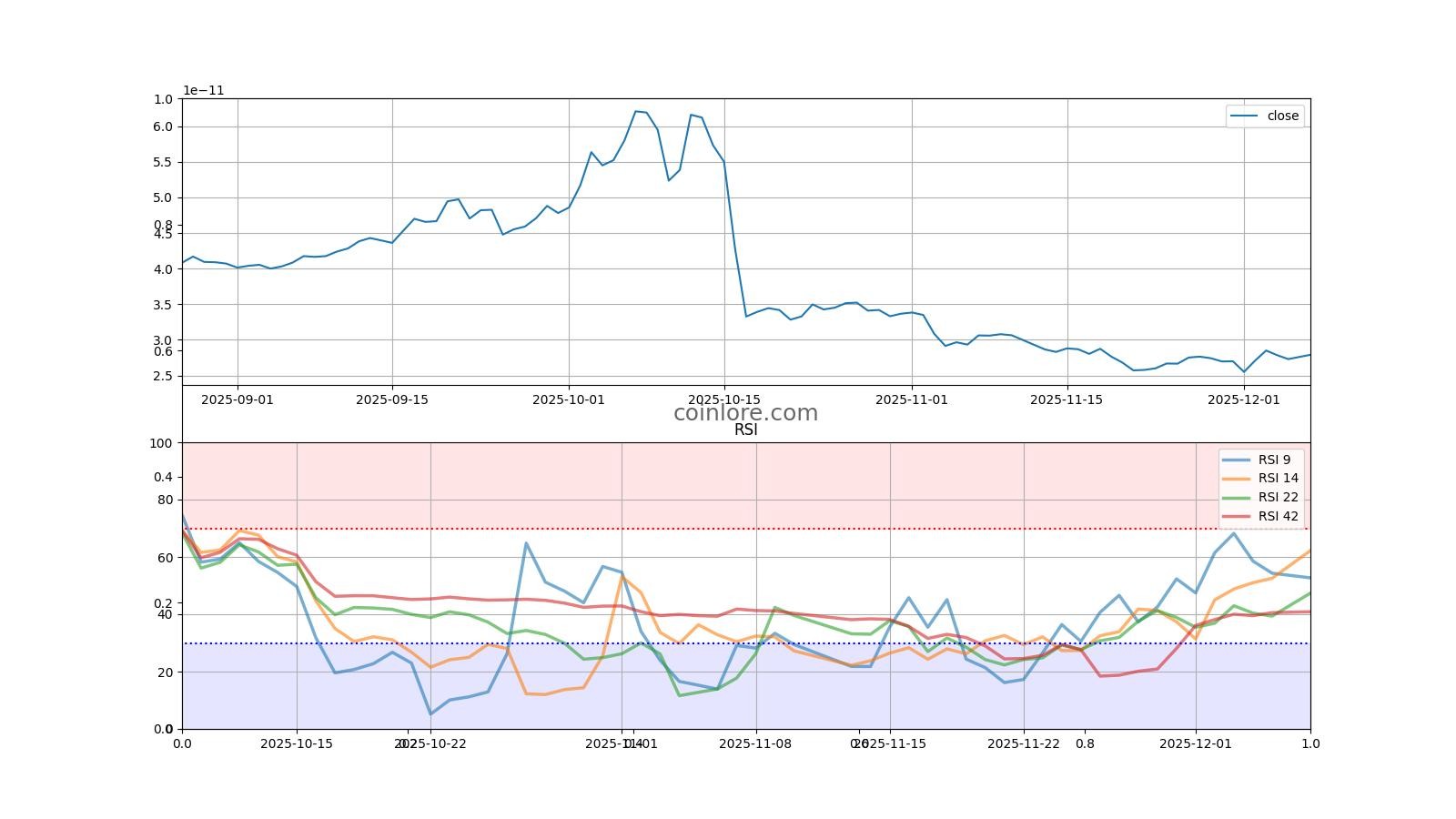 Dink Doink RSI indicator