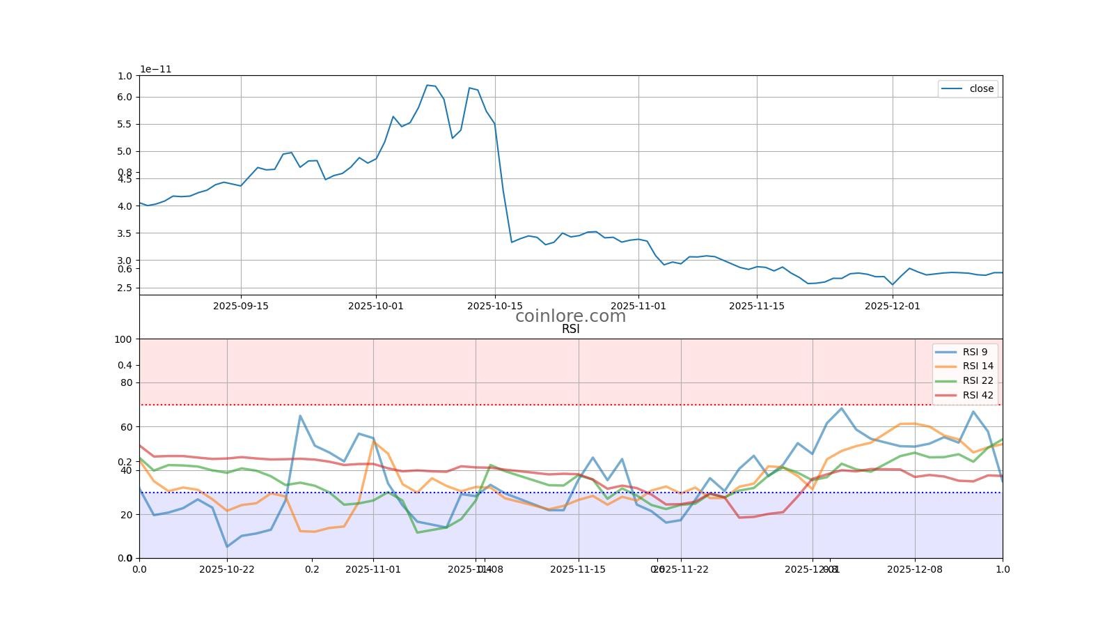 Dink Doink RSI indicator