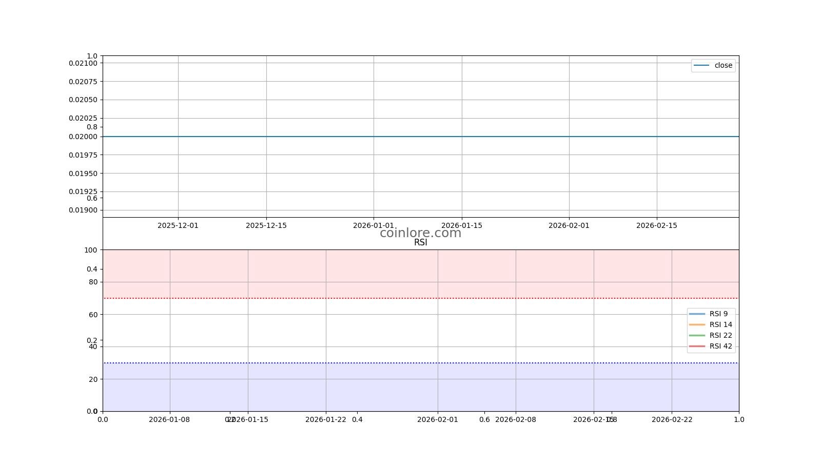 DisBalancer RSI indicator
