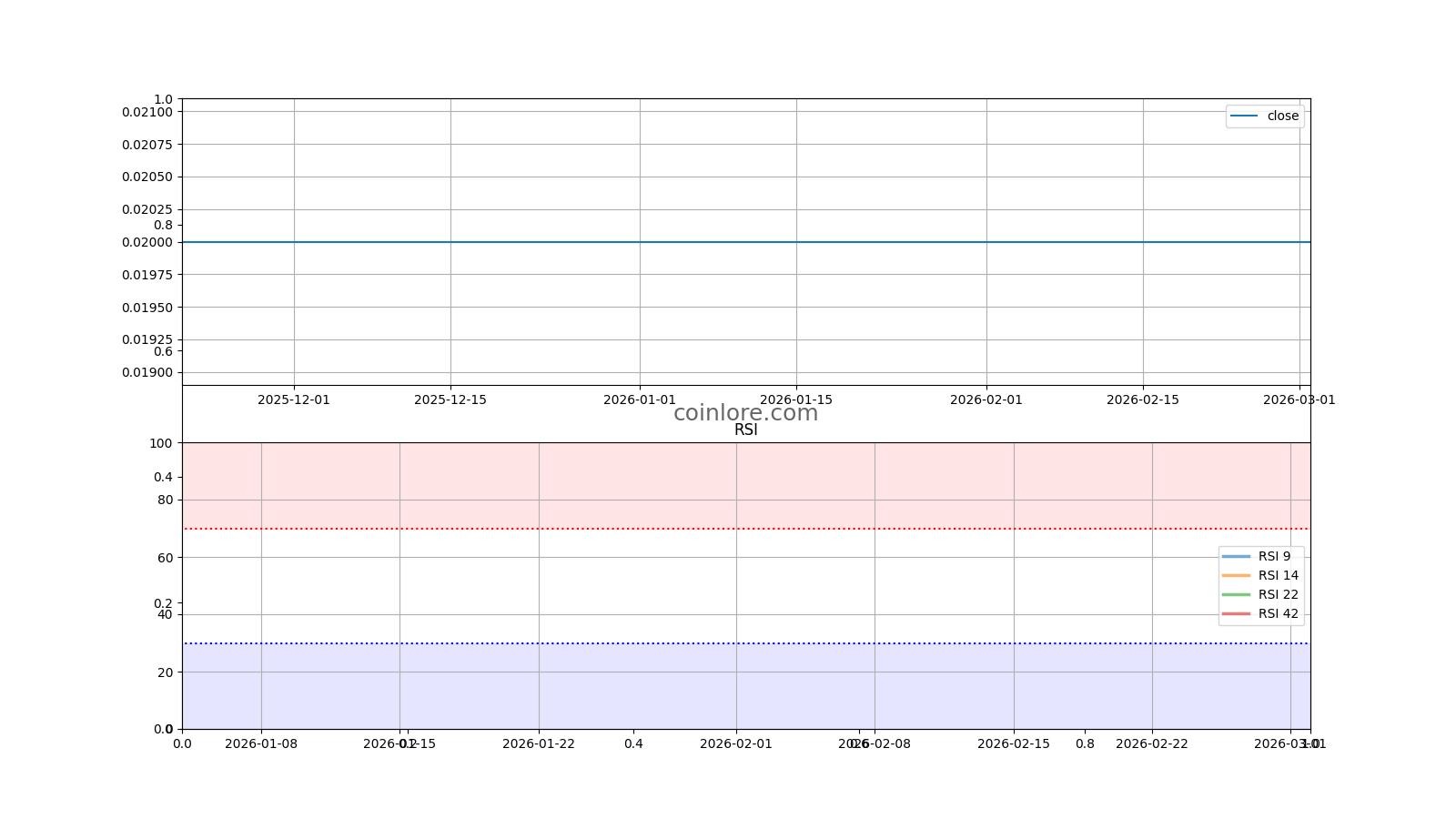DisBalancer RSI indicator