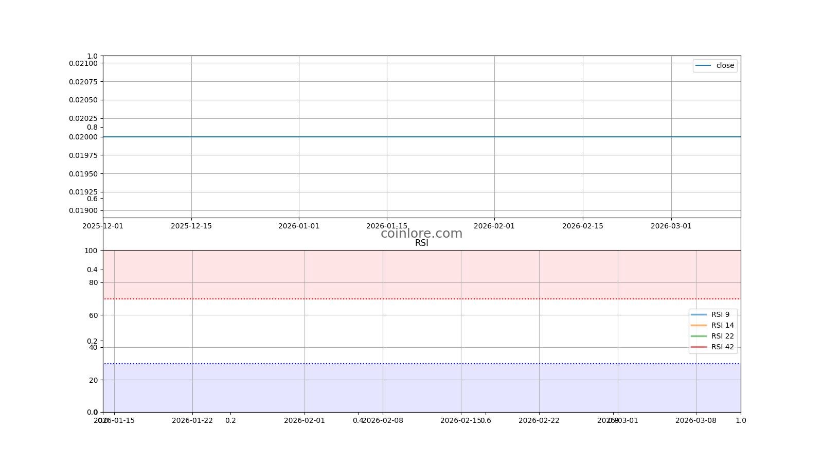 DisBalancer RSI indicator