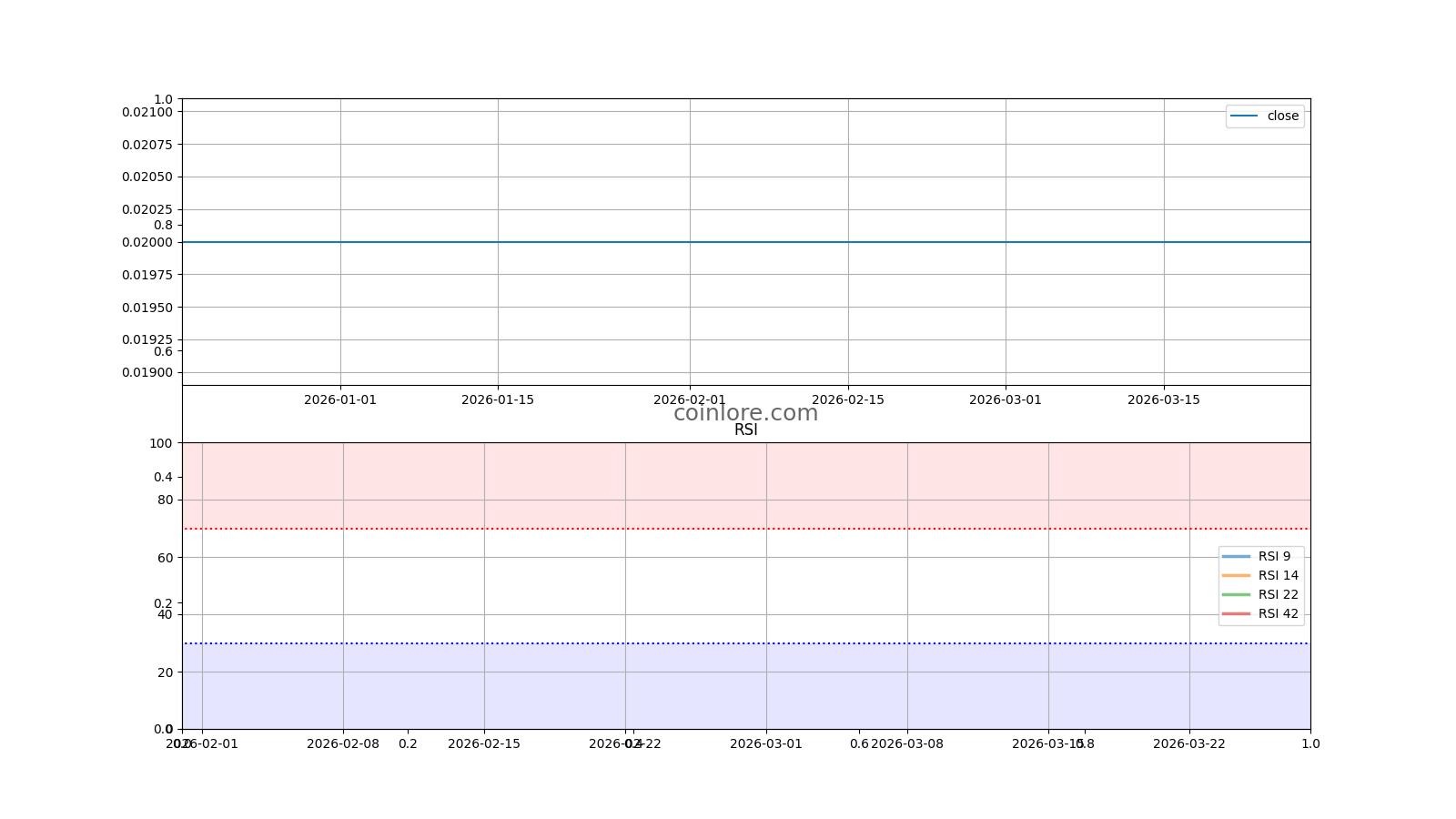 DisBalancer RSI indicator
