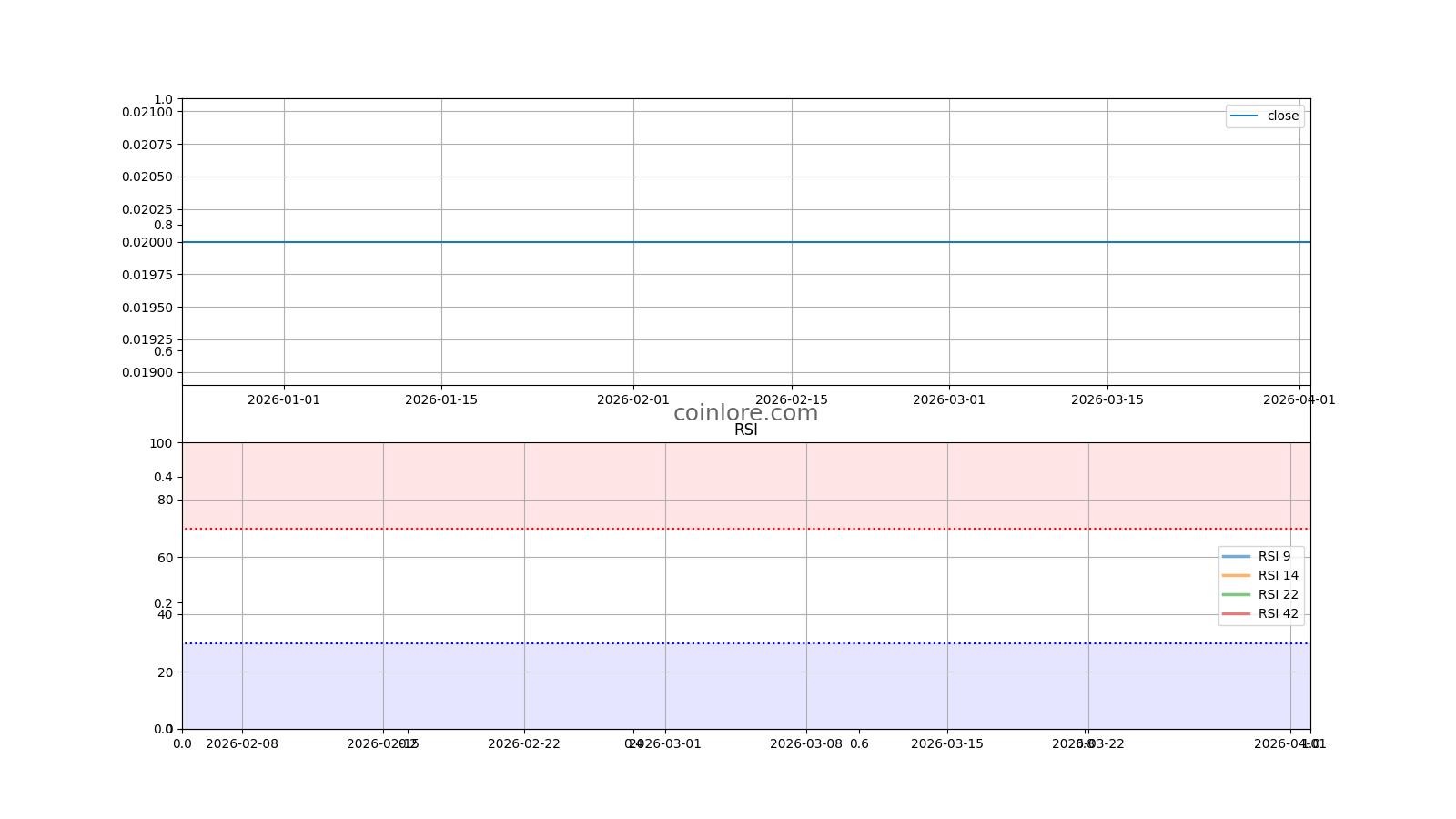 disBalancer RSI indicator