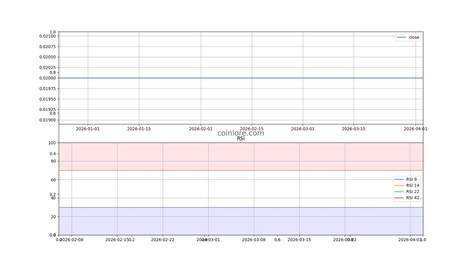 DisBalancer RSI indicator