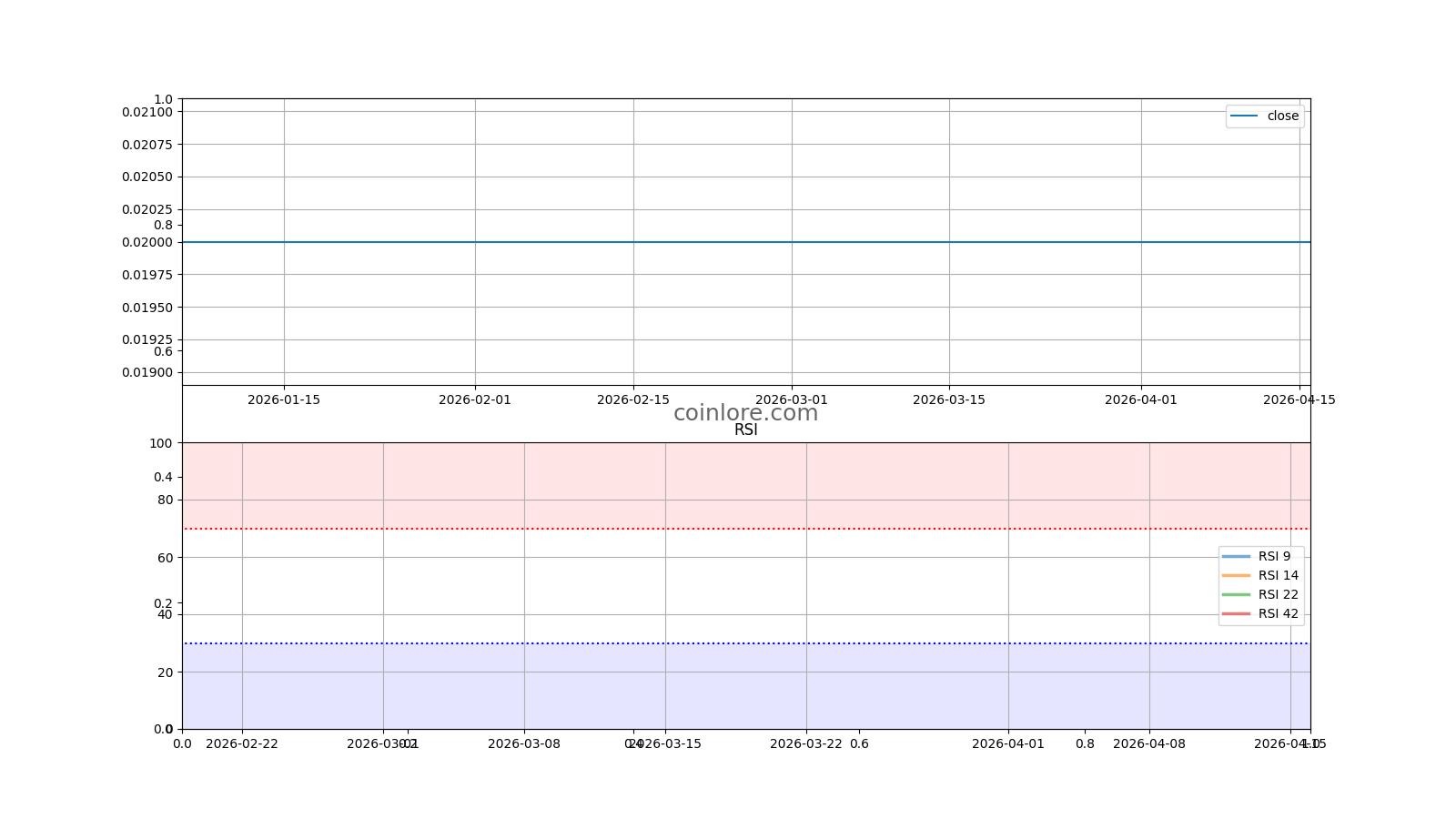 DisBalancer RSI indicator