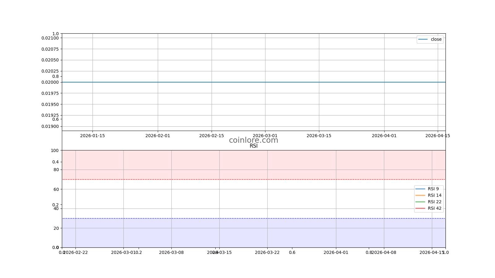 DisBalancer RSI indicator
