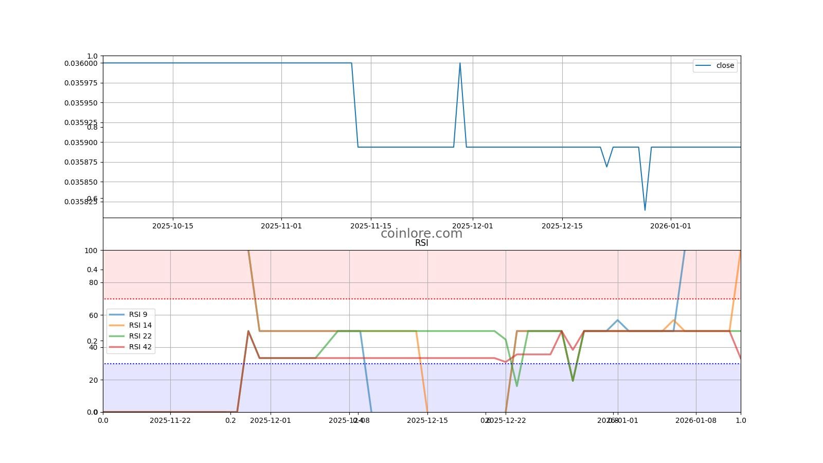 디스트릭트0x RSI indicator