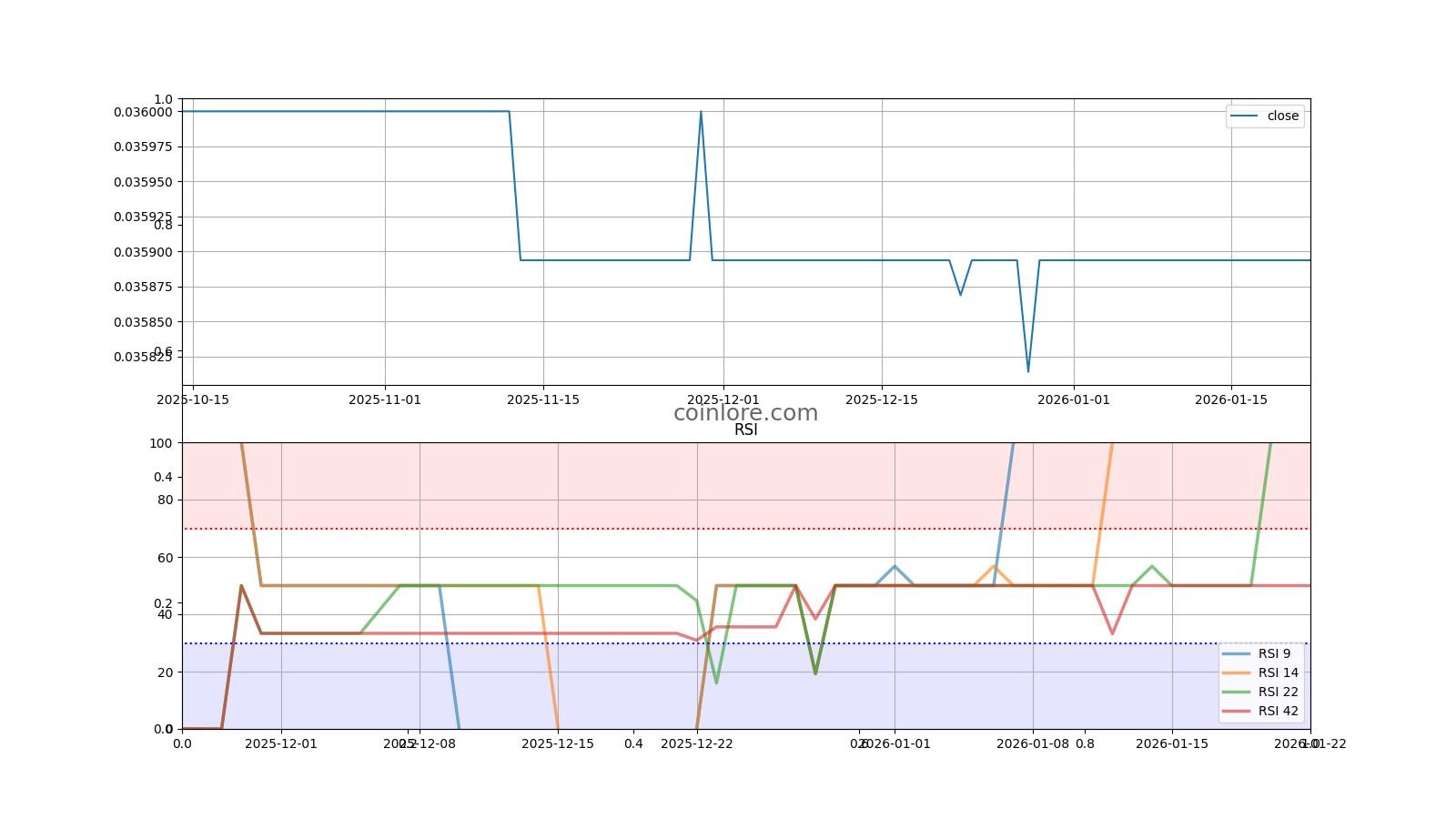 디스트릭트0x RSI indicator