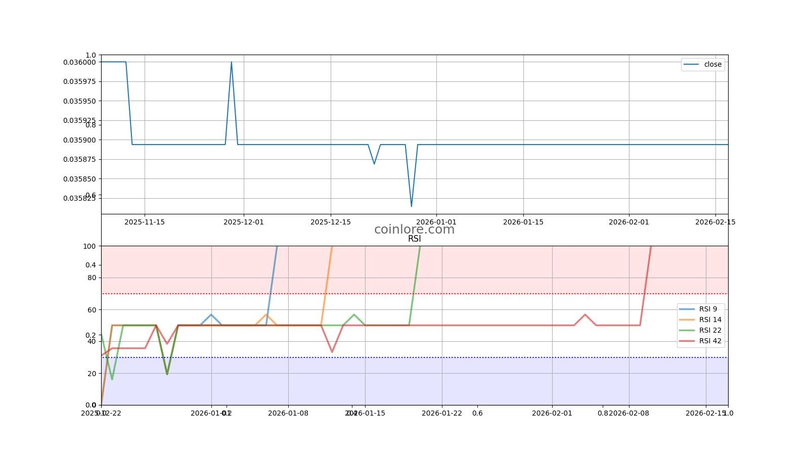 디스트릭트0x RSI indicator