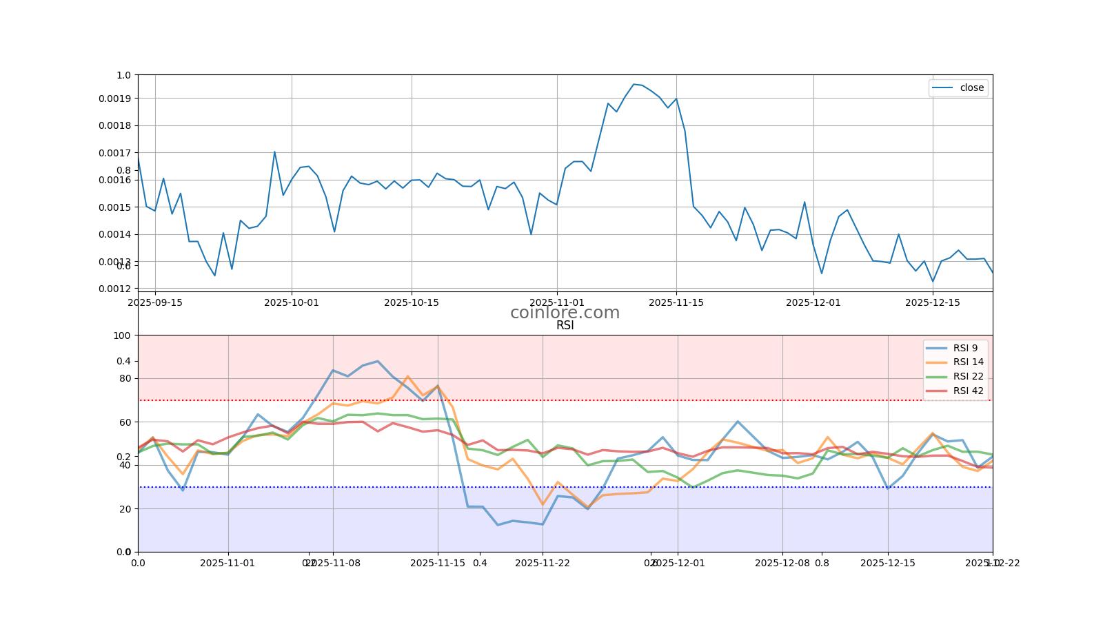 Divi RSI indicator