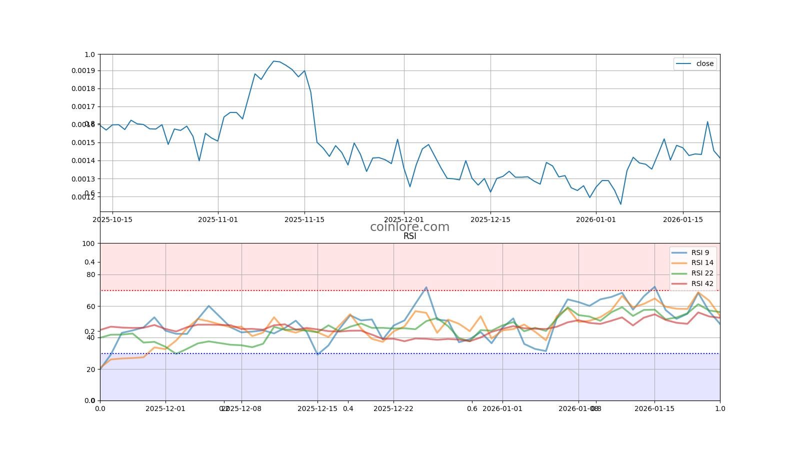 Divi RSI indicator