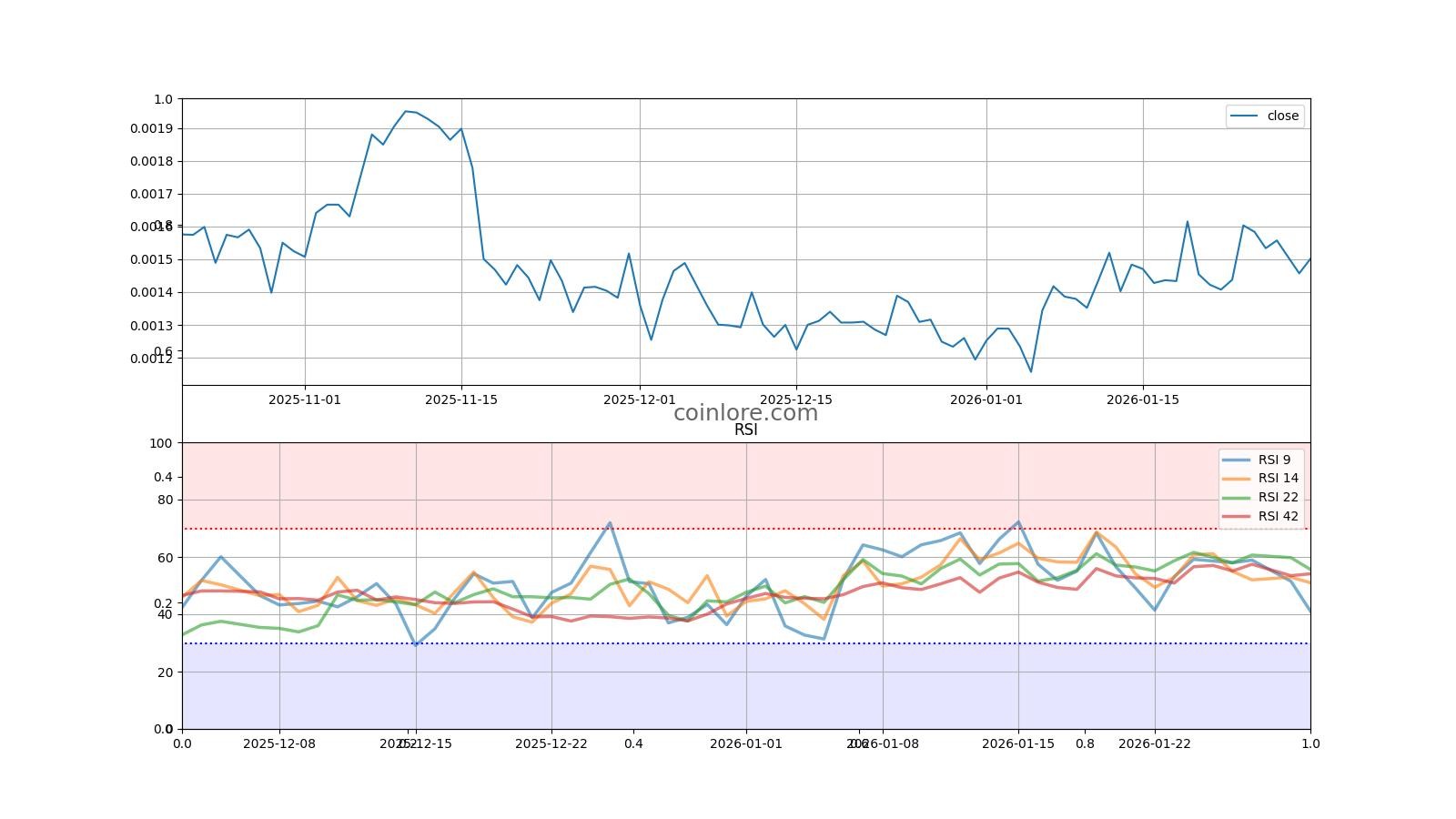 ディビ RSI indicator