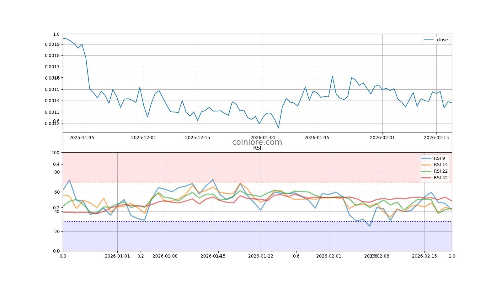 Divi RSI indicator