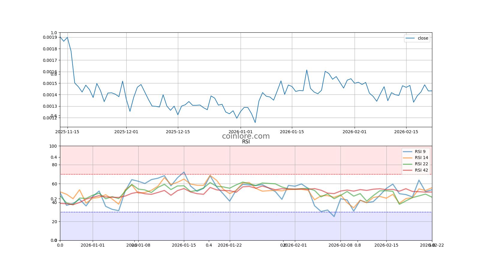 Divi RSI indicator