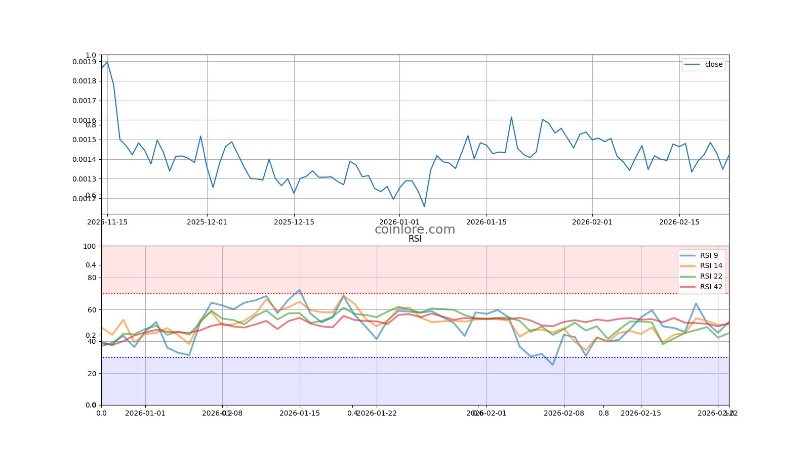 Divi RSI indicator