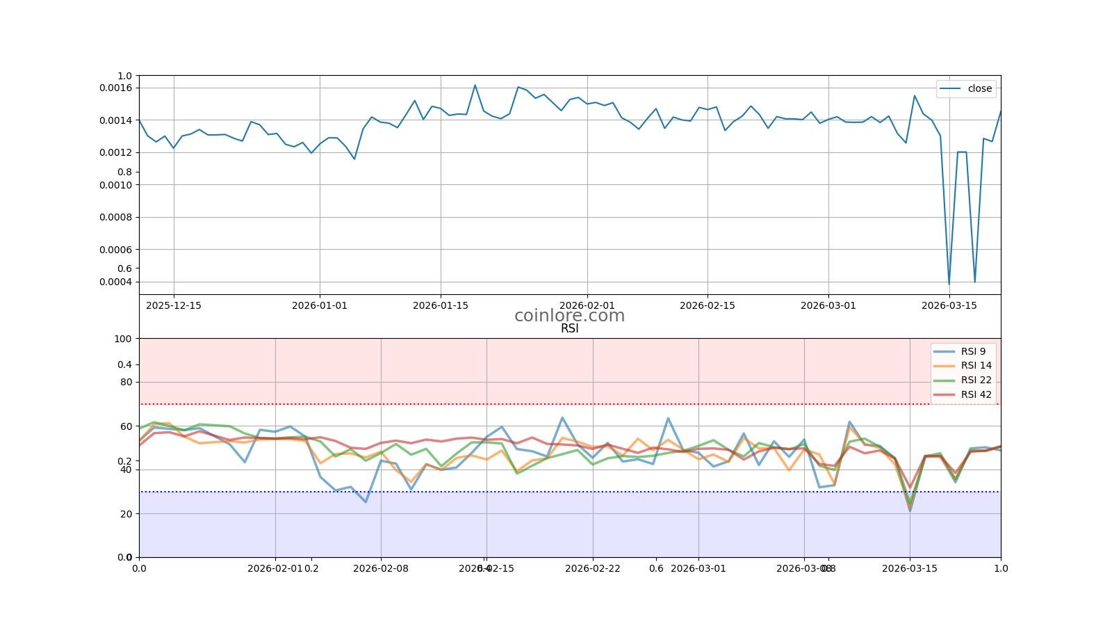 Divi RSI indicator