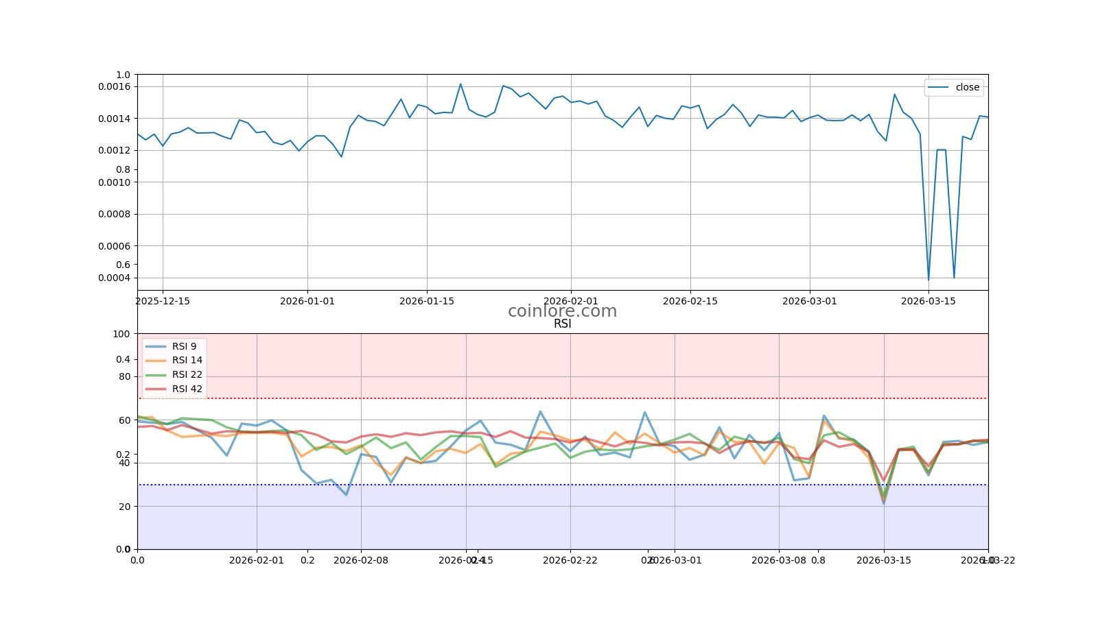 Divi RSI indicator