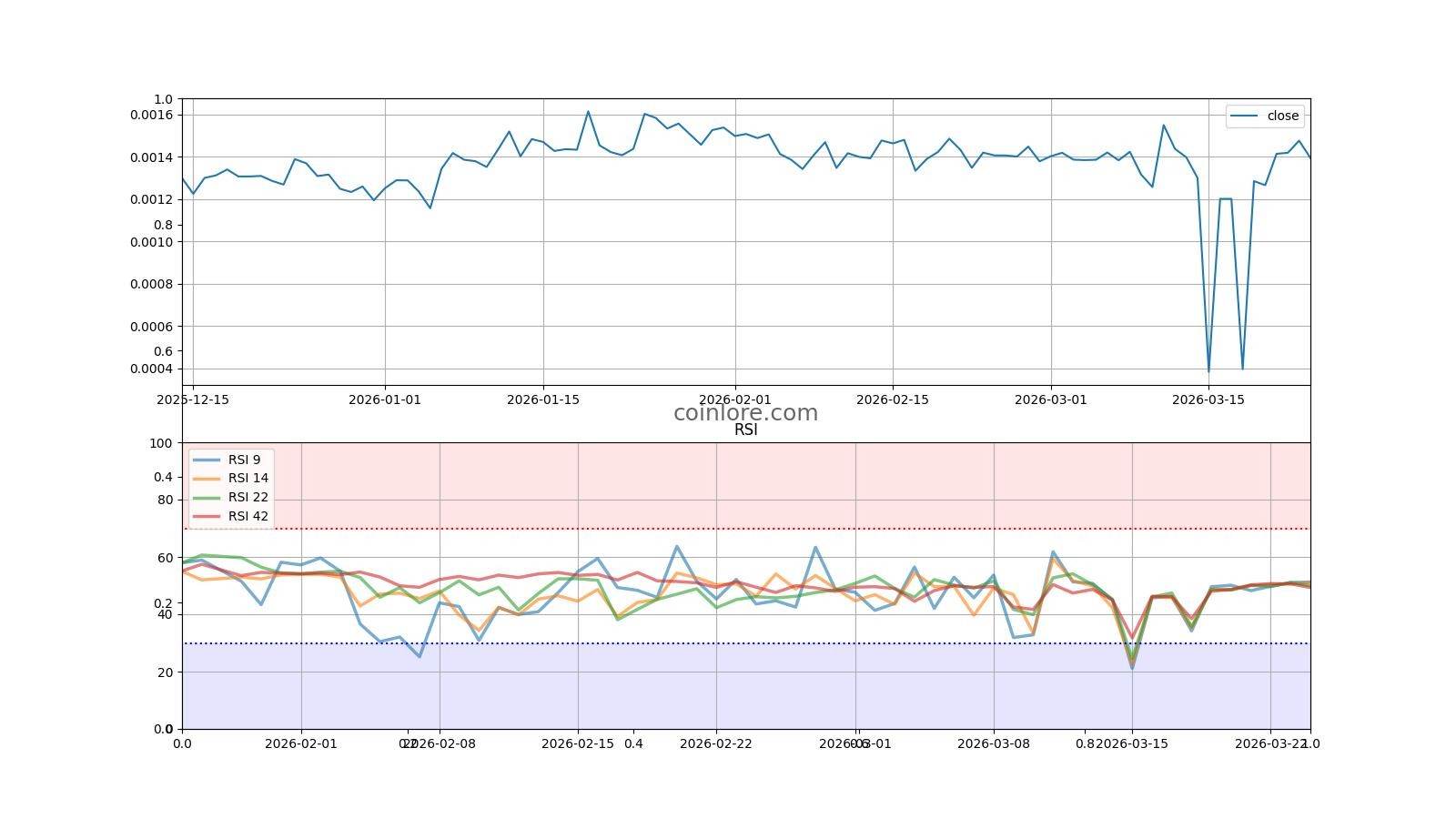 Divi RSI indicator