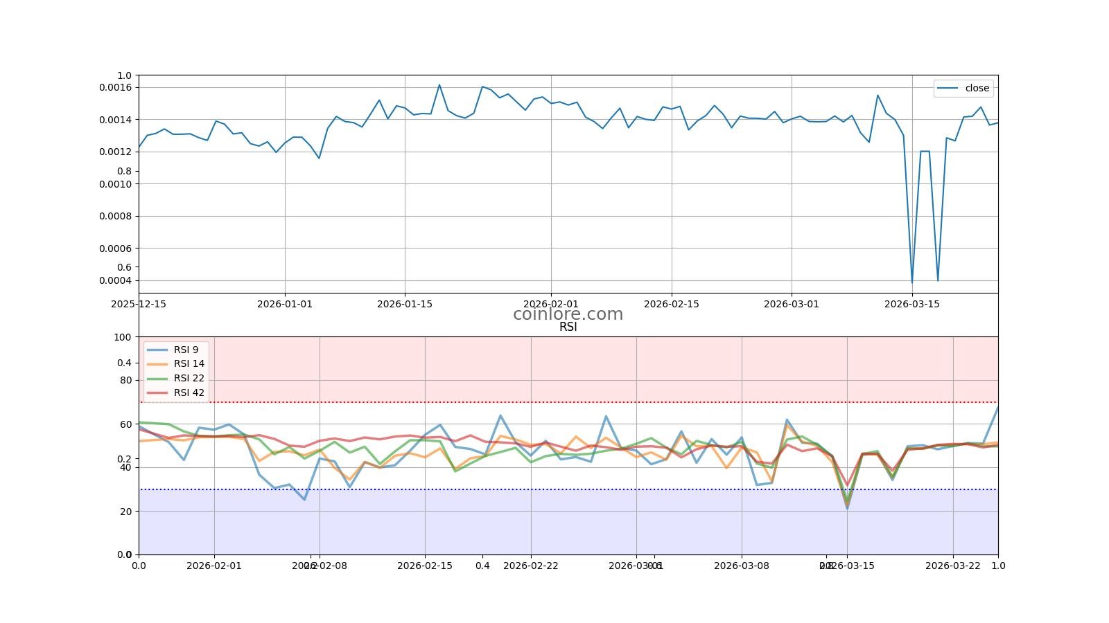 Divi RSI indicator