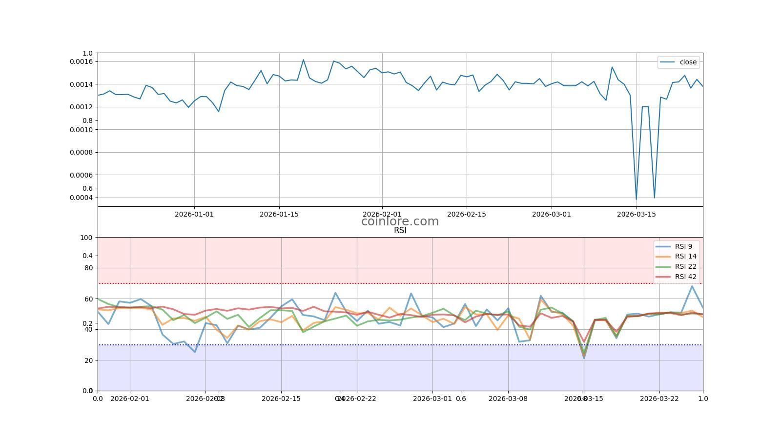 Divi RSI indicator